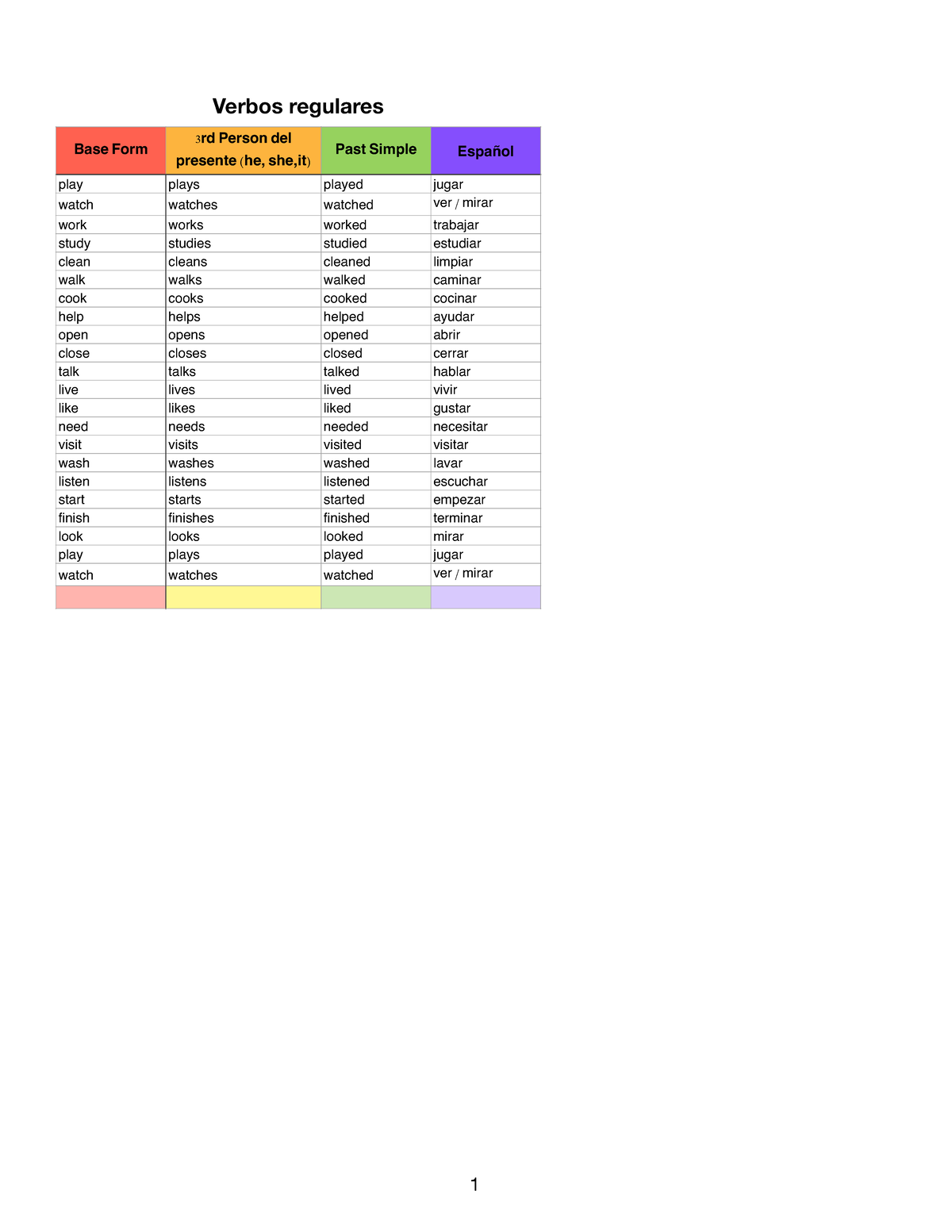 A1 Spanish Regular Verbs: Base Form, Present & Past Tenses - Studocu