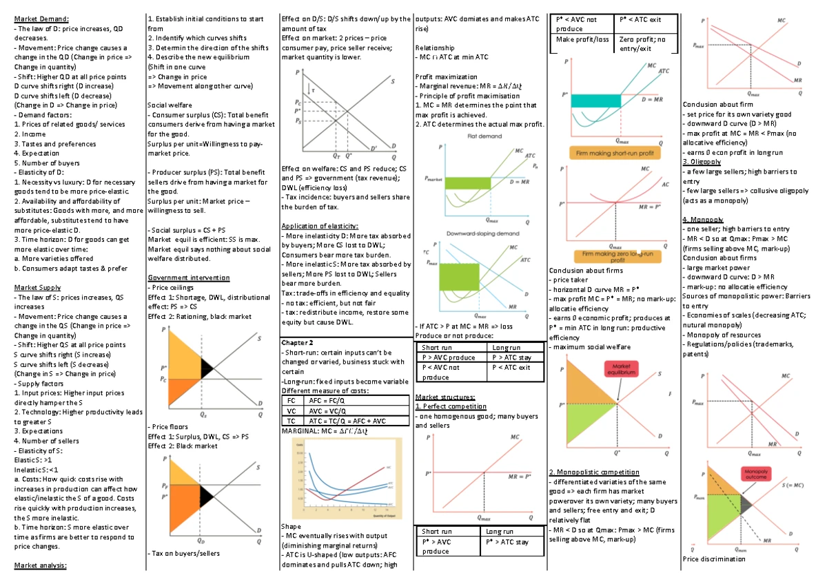 Econ Cheat Sheet: Key Concepts from Earlier Chapters - Studocu