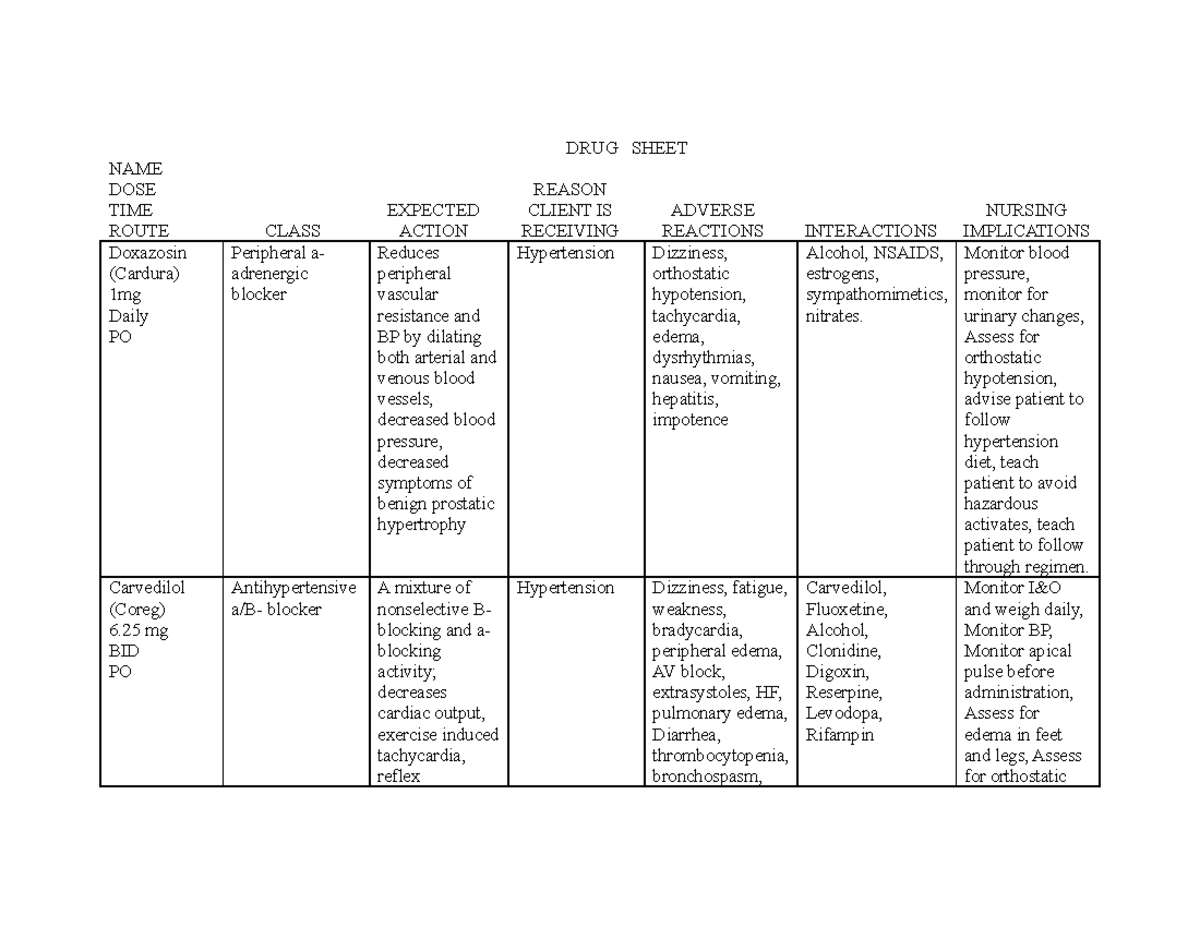 Drug sheet unit 6 - Meds - DRUG SHEET NAME DOSE TIME ROUTE CLASS ...