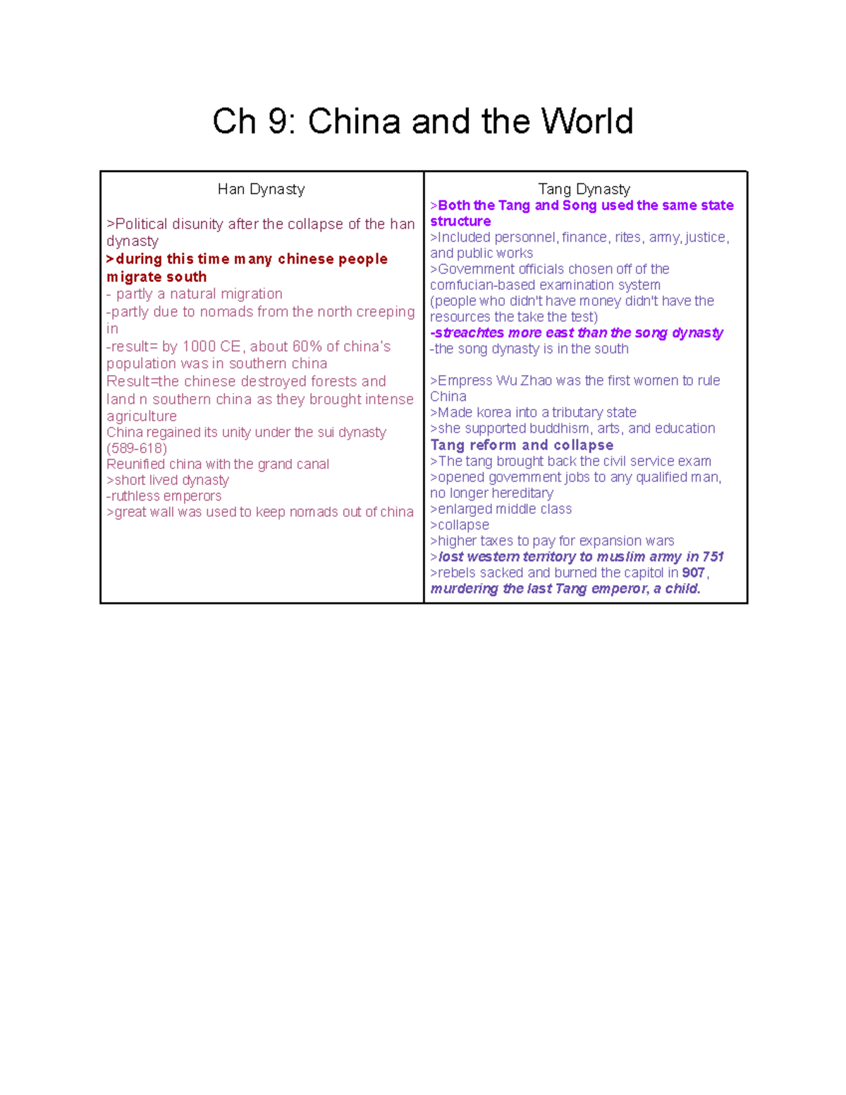 Ch 9: China and the World - Key Concepts & Graphic Organizer - Studocu