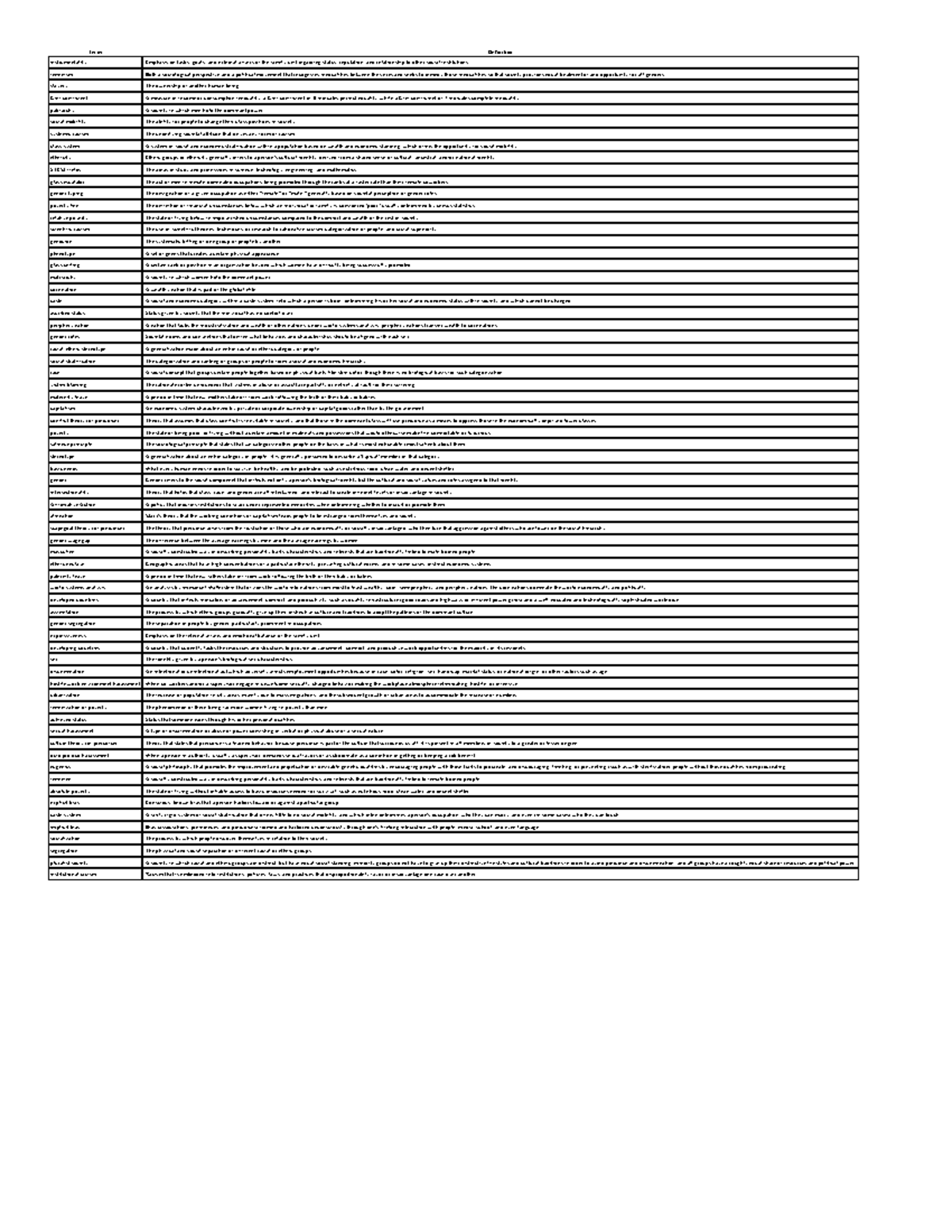 Flashcards for Sociology Terms - Chapter 4 Summary - Studocu