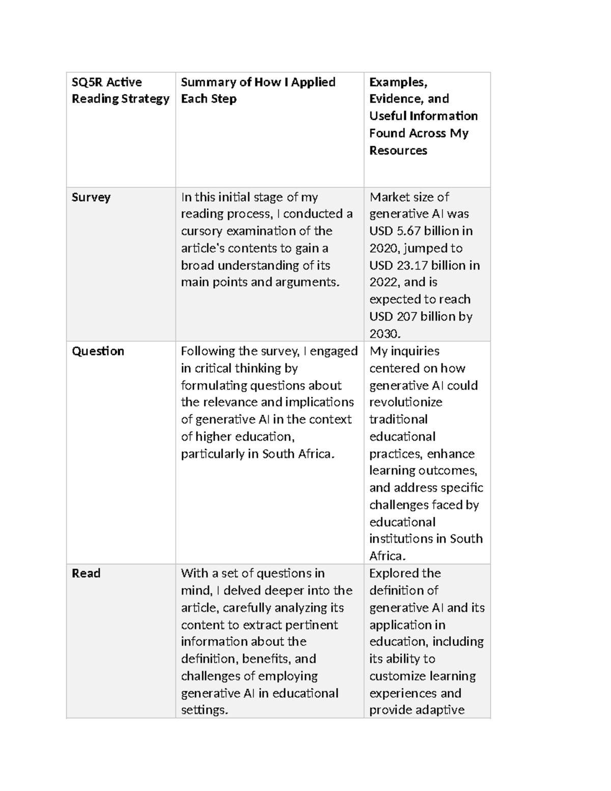 Riaz - CLass practice material - SQ5R Active Reading Strategy Summary ...
