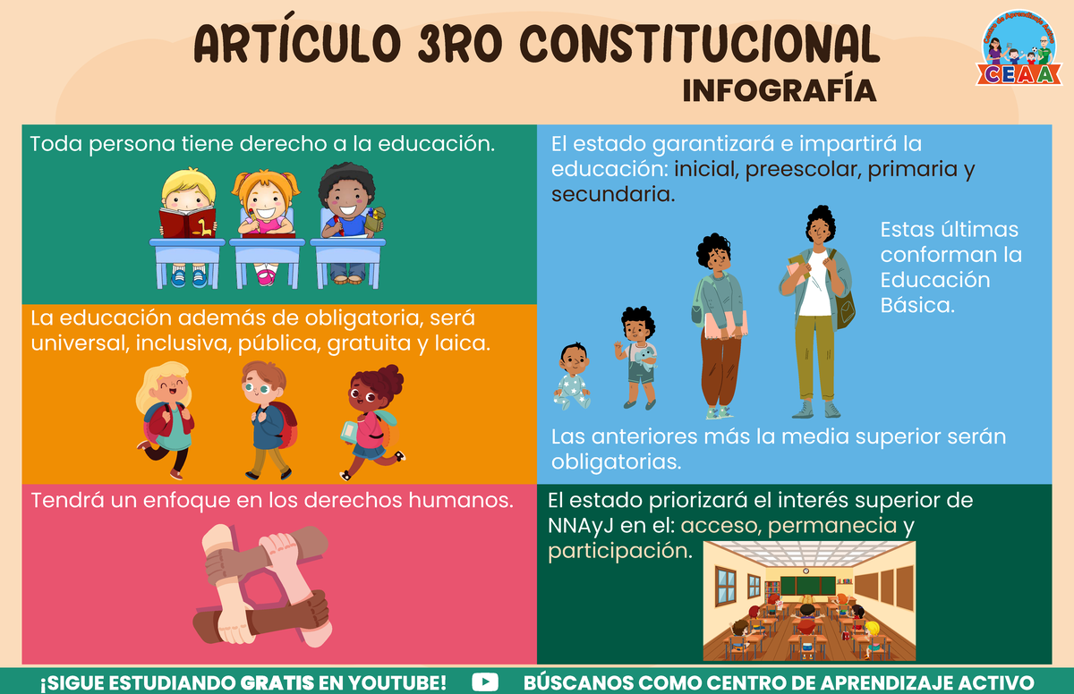 Infografia Art 3ro - ARTICULO 3RO CONSTITUCIONAL INFOGRAFÍA El estado ...