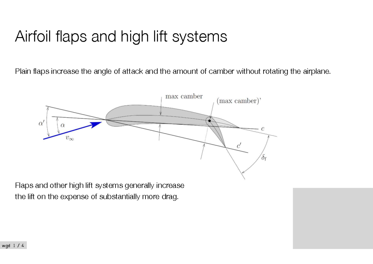 Understanding Airfoil Flaps and High Lift Systems in Aviation - EG-296 ...