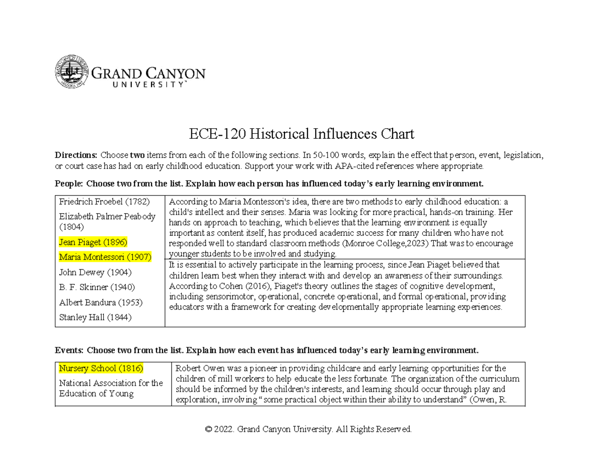 Ebonique Daniel ECE-120-RS-T1-Historical Influence Chart - ECE-120 ...