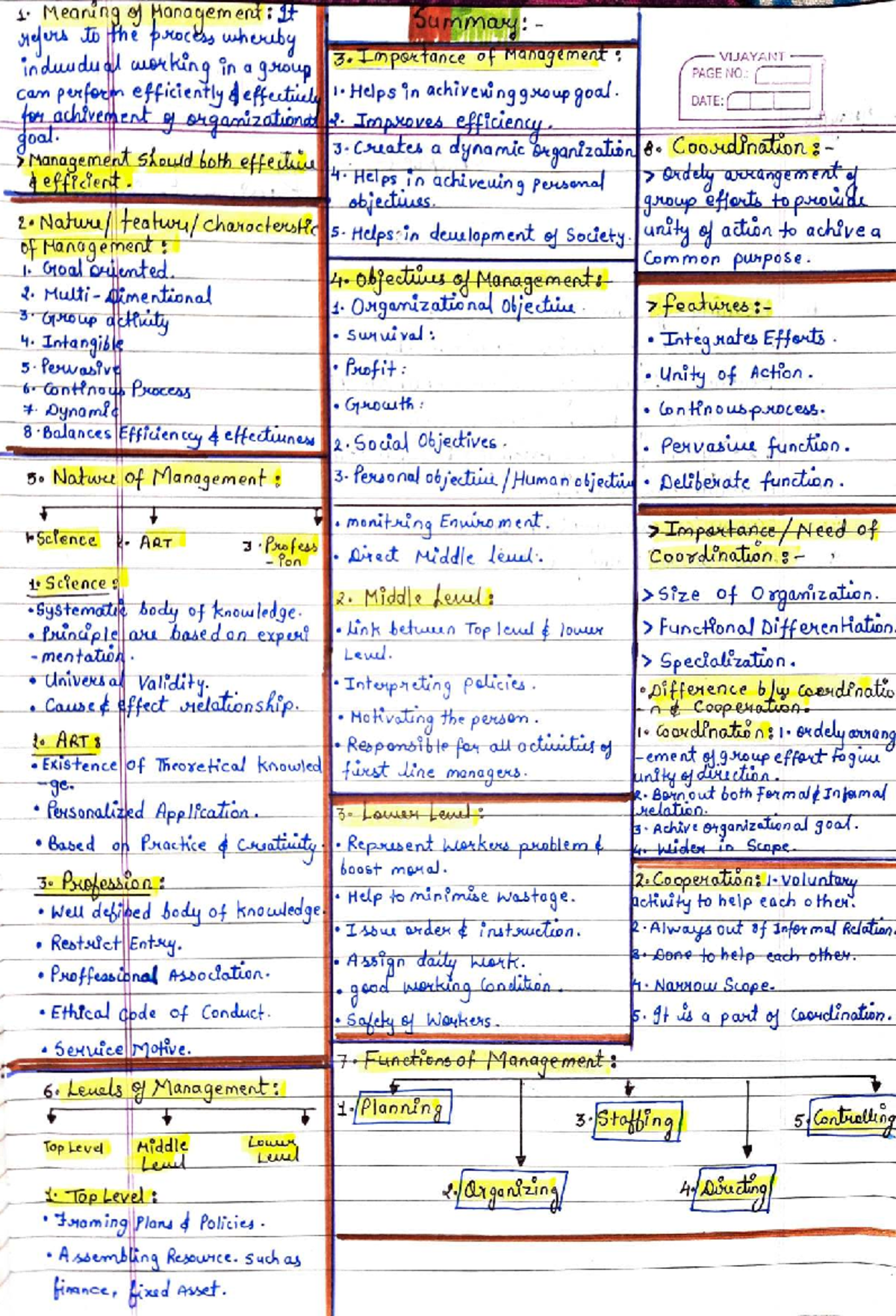 Management Concepts and Business Environment: XII BST Notes - Studocu