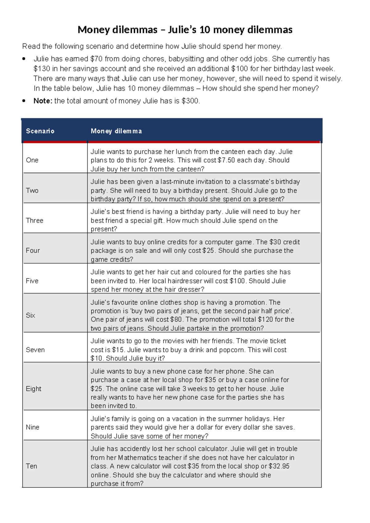 Year 9 Commerce Money Scenarios Practice Questions for Students ...