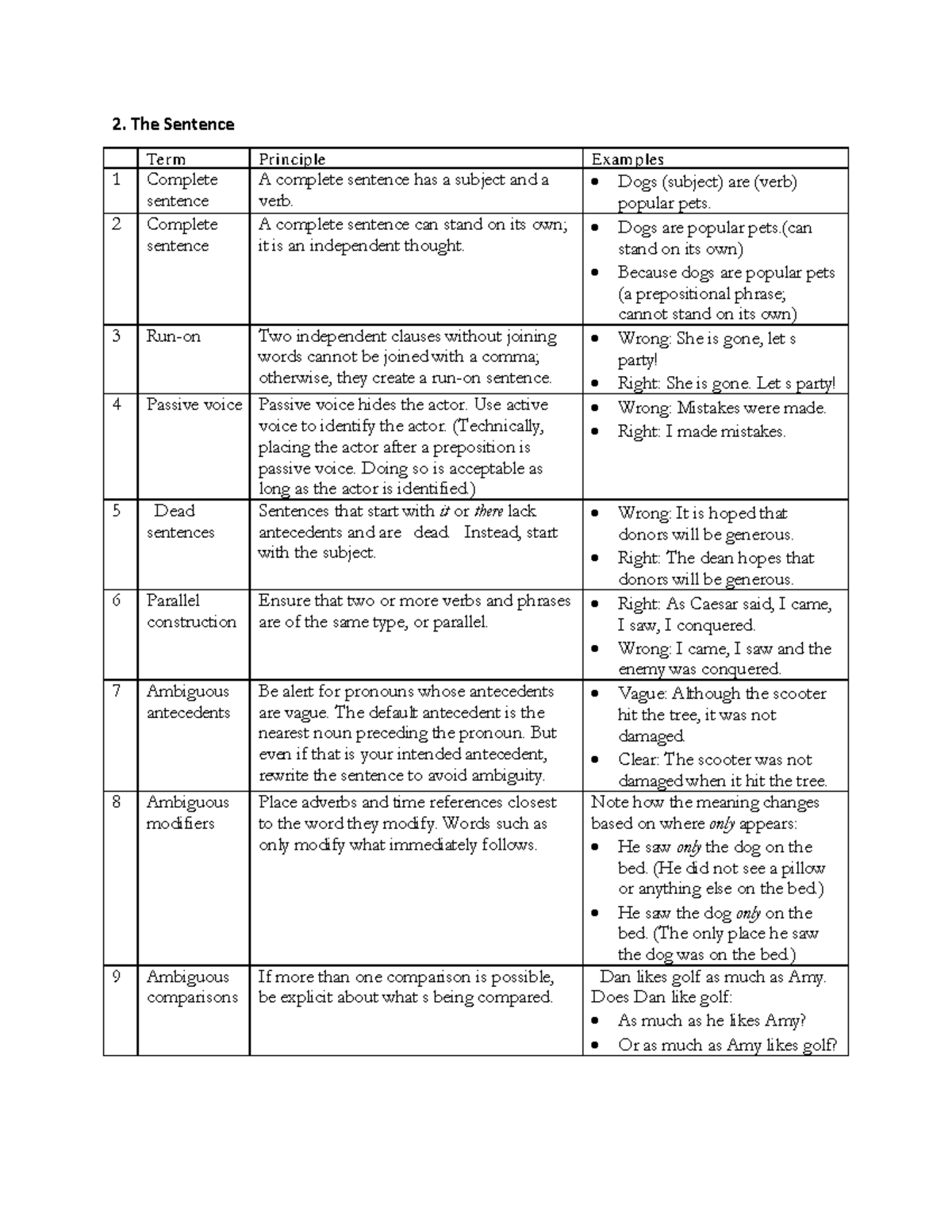 Effective Sentence Structures: Tips and Techniques for Clarity - The ...