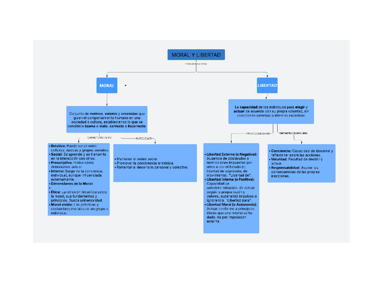 MORAL Y LIBERTAD: Análisis de la Autonomía y Ética - Studocu