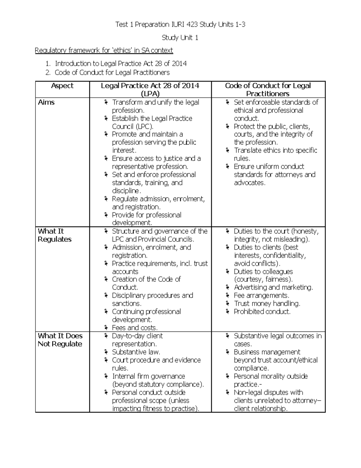 Test 1 Prep IURI 423: Legal Practice Act & Code of Conduct Overview ...