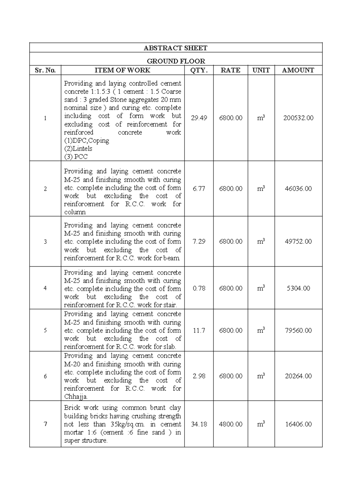Abstract Sheet for Construction Work - Ground & First Floor - Studocu