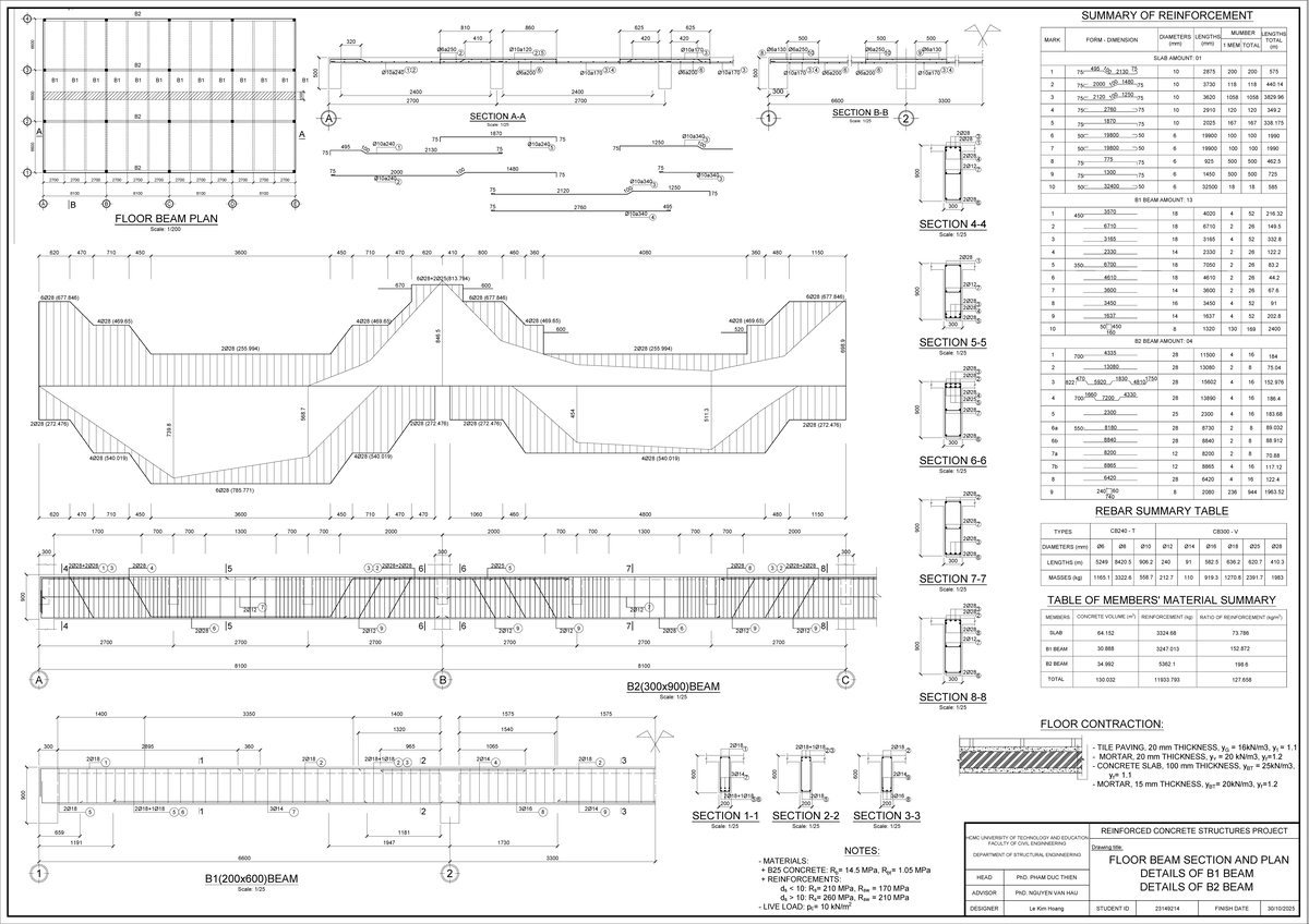 B2 810 REINFORCEMENT SUMMARY & FLOOR BEAM PLAN DETAILS - Studocu