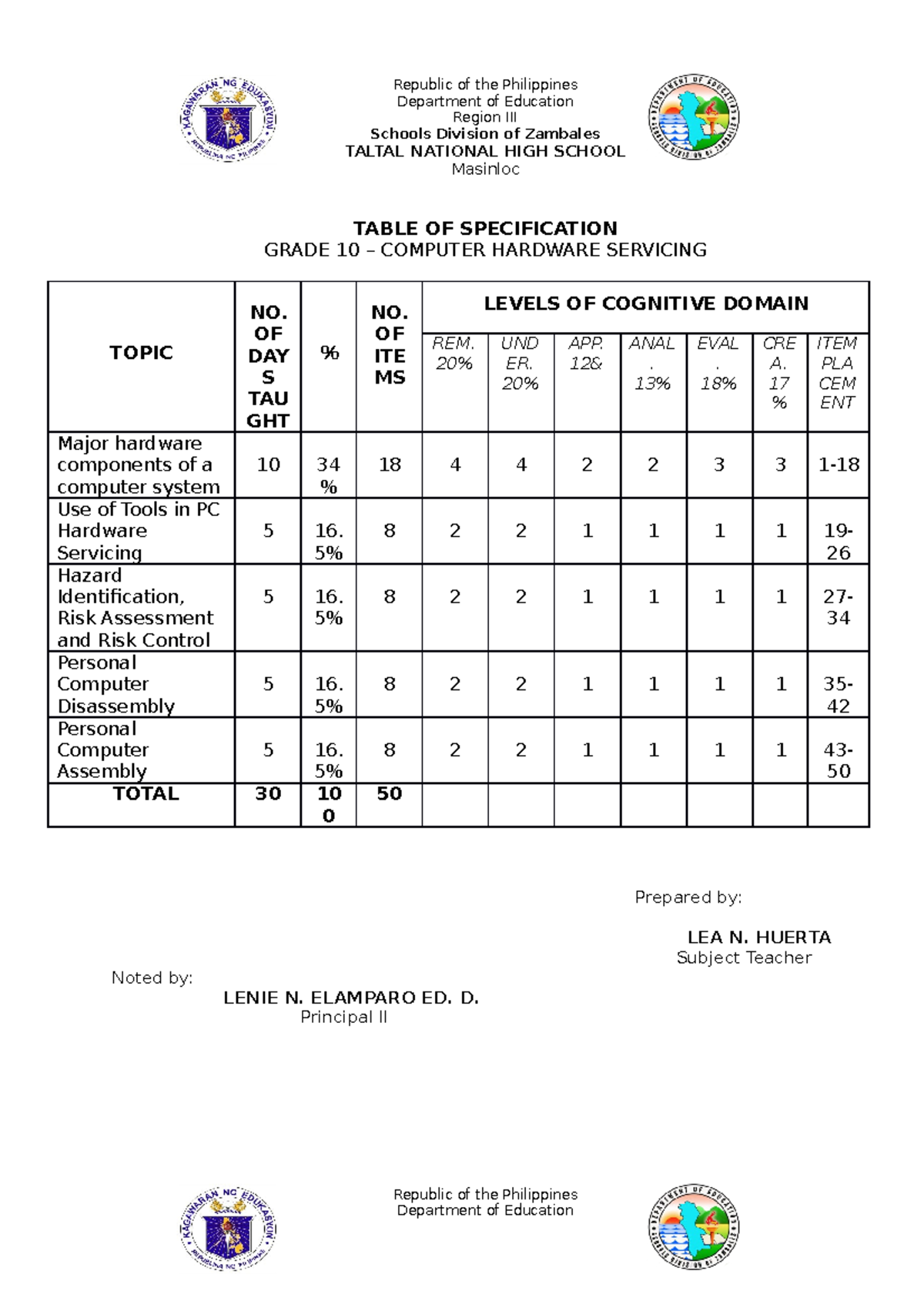 table of specification format - Republic of the Philippines Department ...