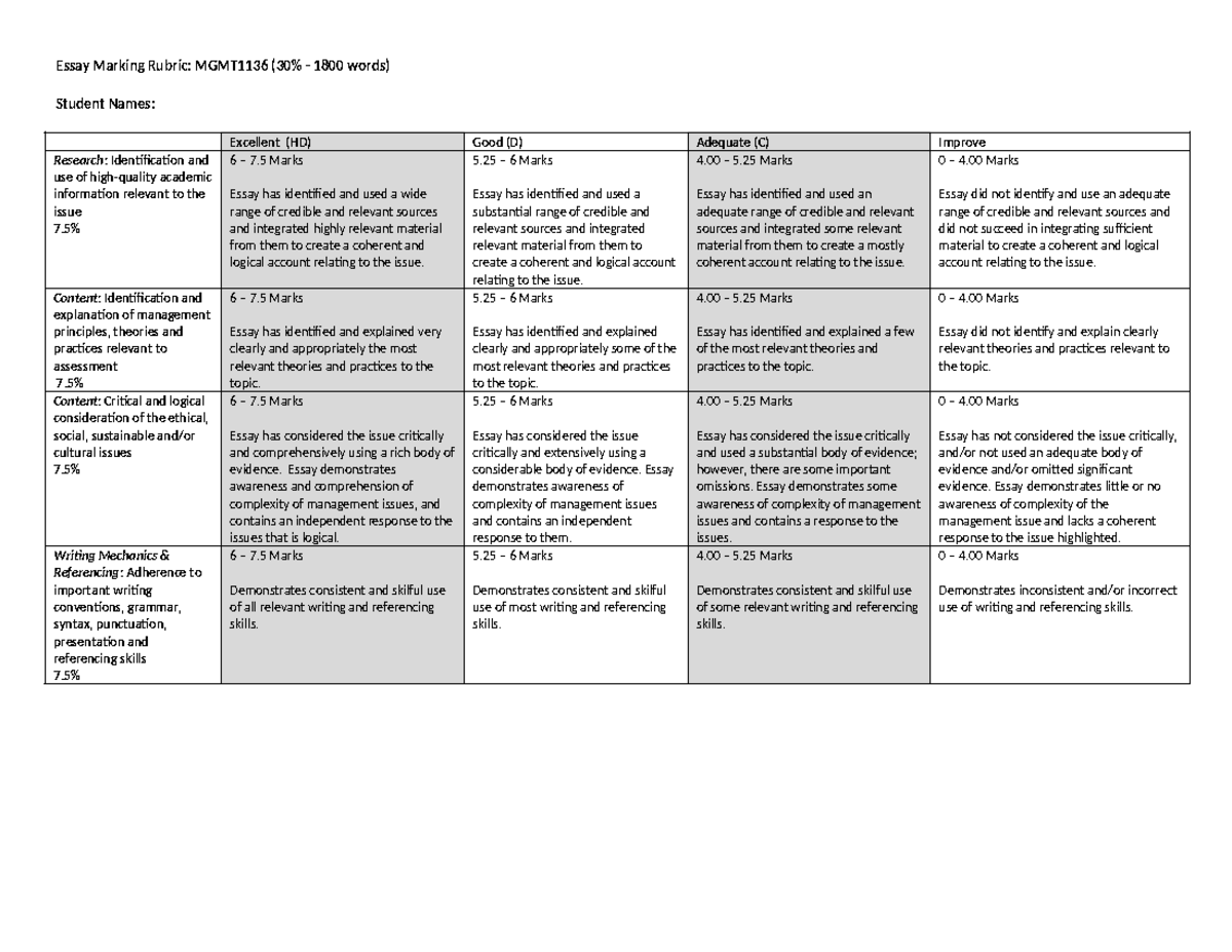 MGMT1136 Essay Rubric: Guidelines for 30% Assessment (1800 words) - Studocu