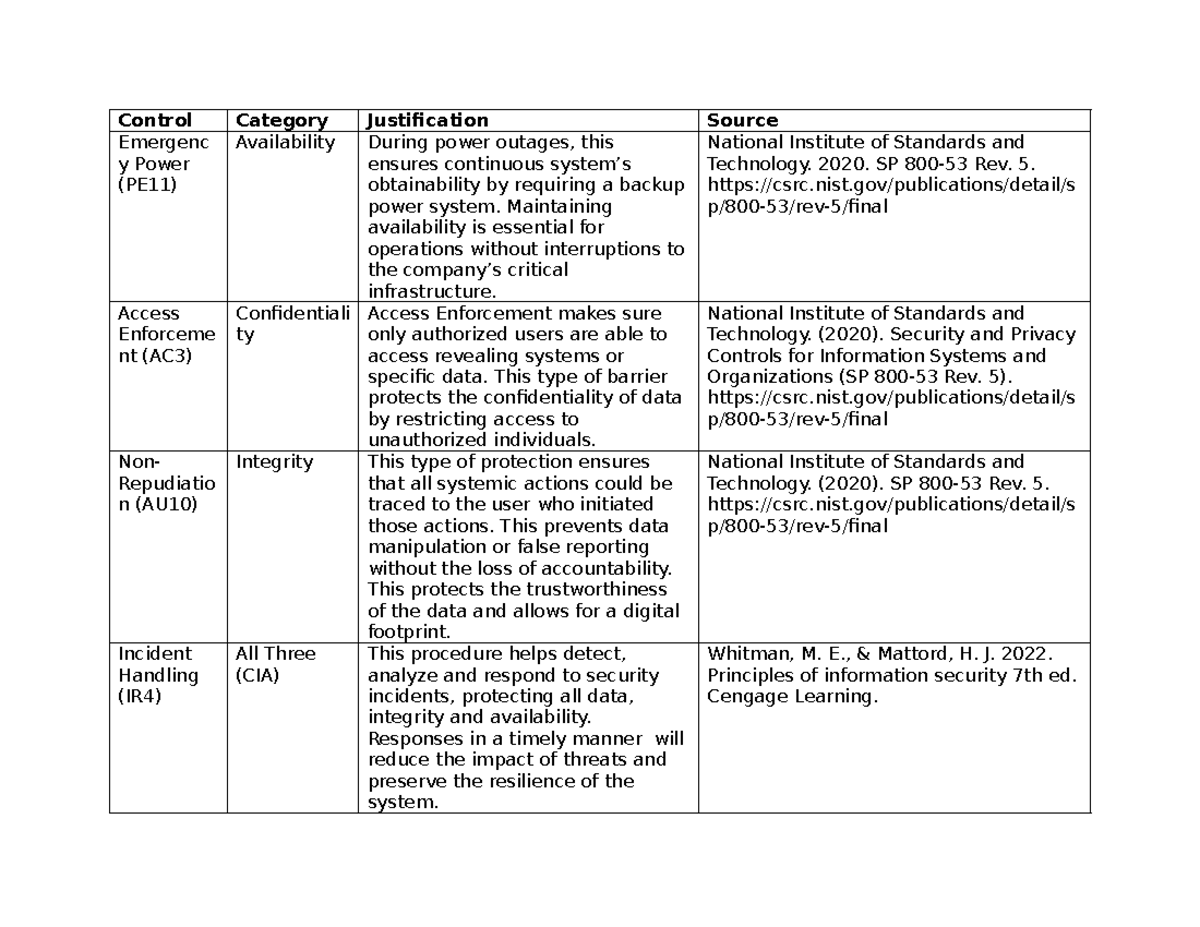 1-3 - a part of mod 1 work assignment - Control Category Justification ...