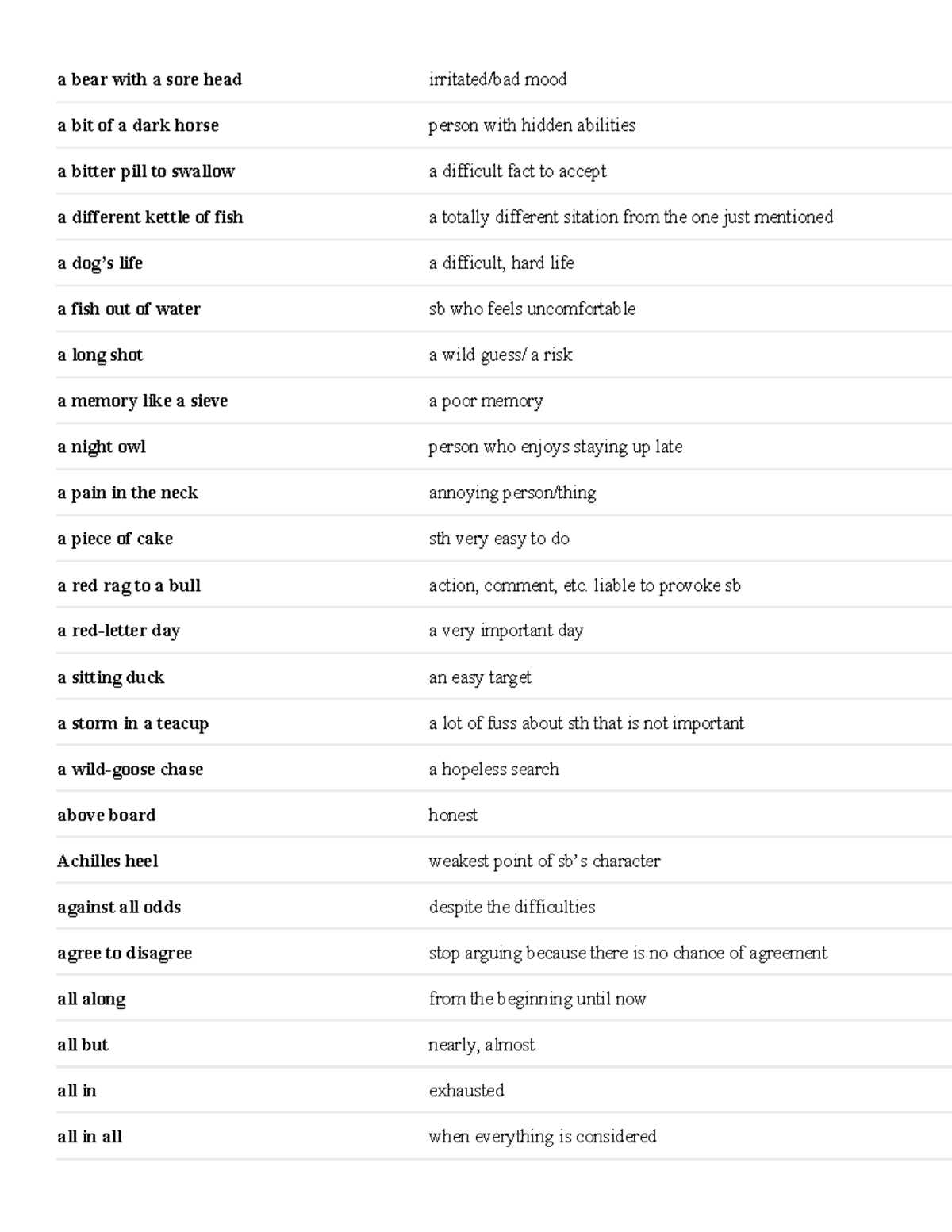 Idioms LIST - LIST OF IDIOMATIC EXPRESSIONS for ENG 101 - Studocu