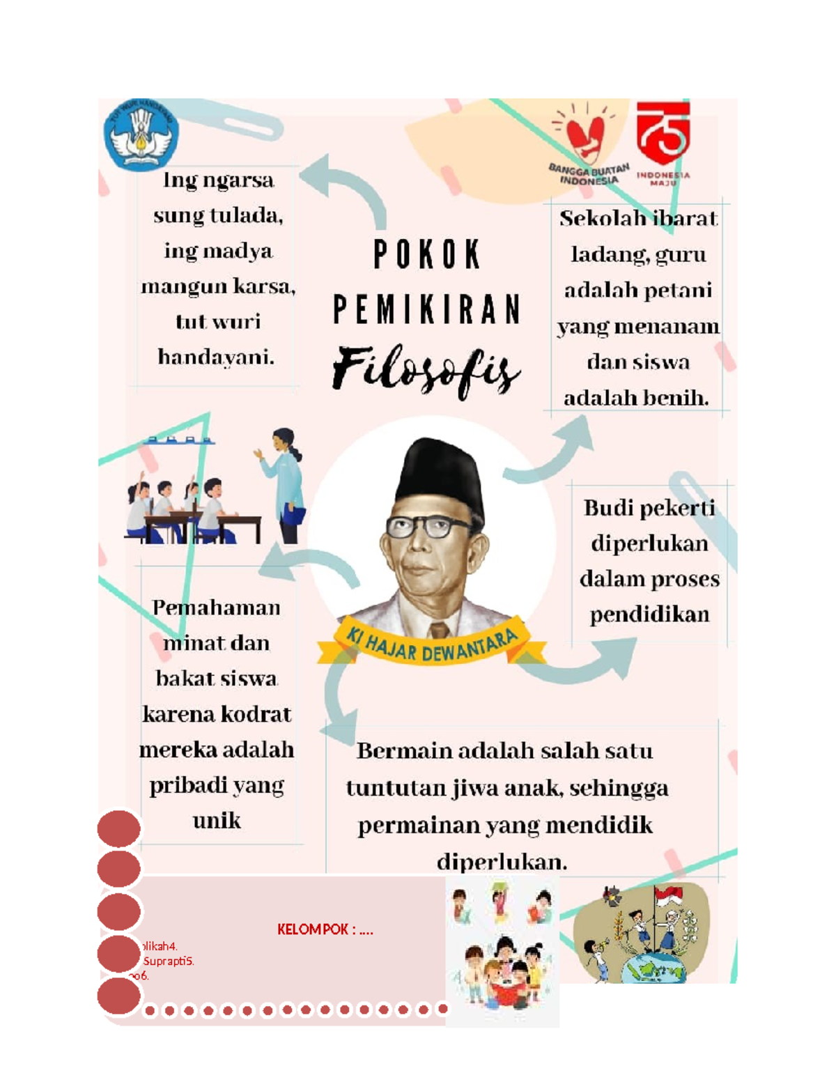 TK 1: Pendidikan yang Memerdekakan dan Filosofi Ki Hajar Dewantara ...
