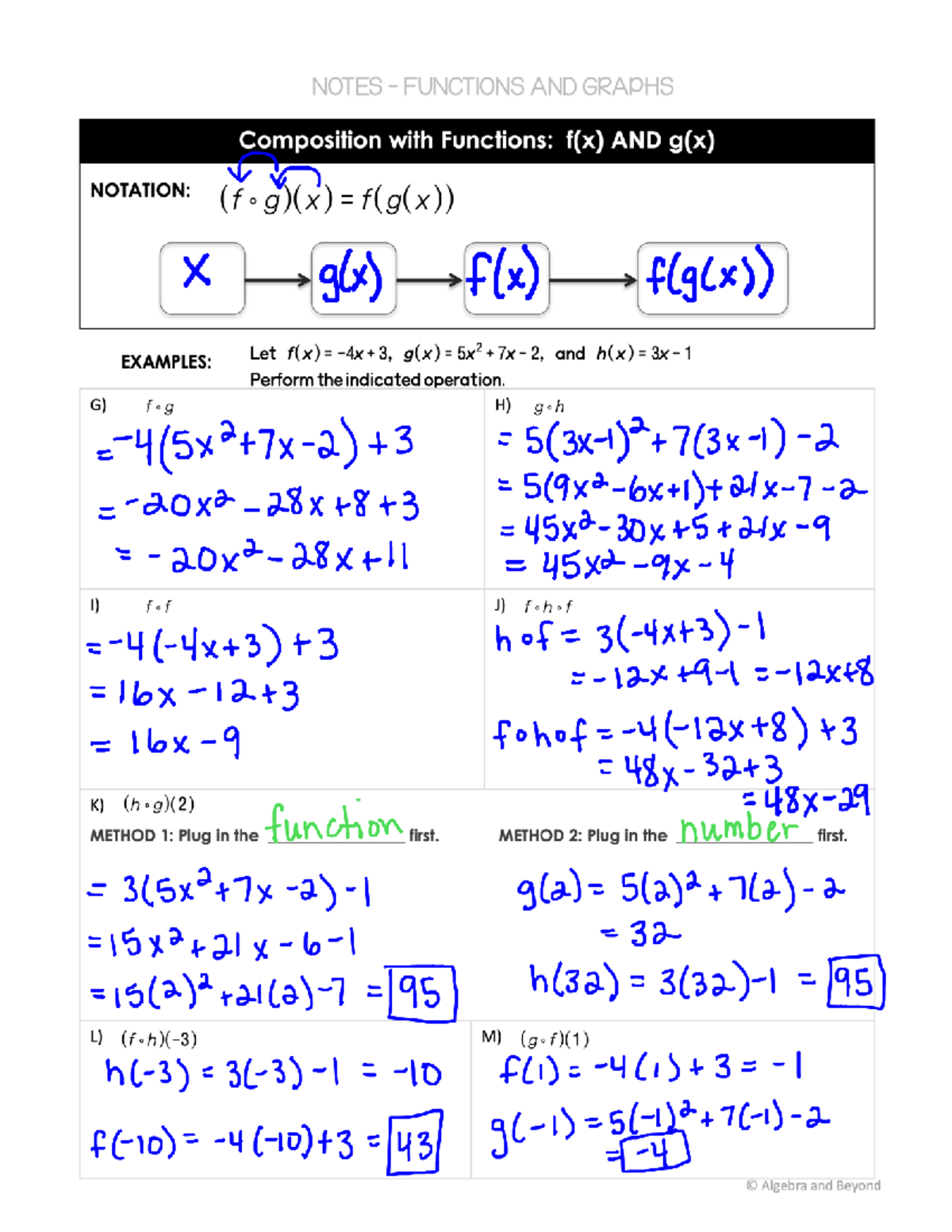 8.1 Completed Notes: Function Composition and Graphs - Studocu