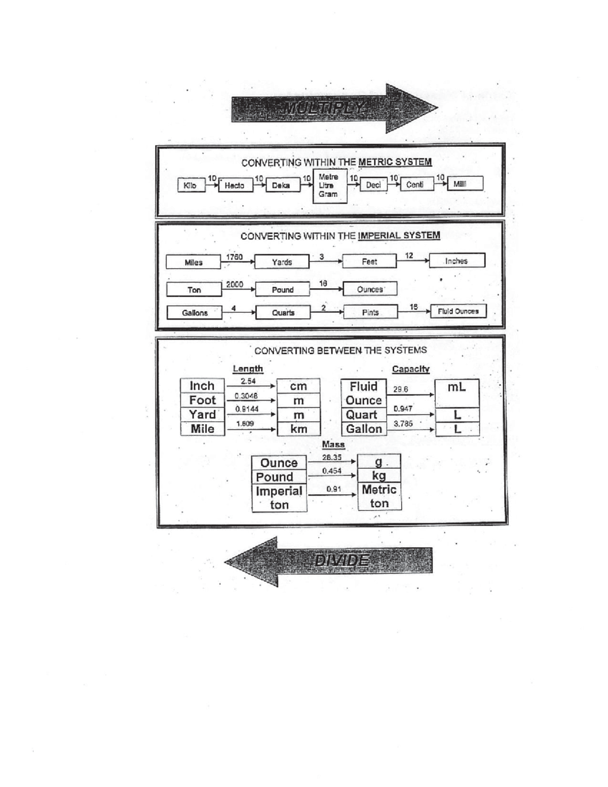 Converting Between Metric & Imperial Units Reference Sheet - Studocu