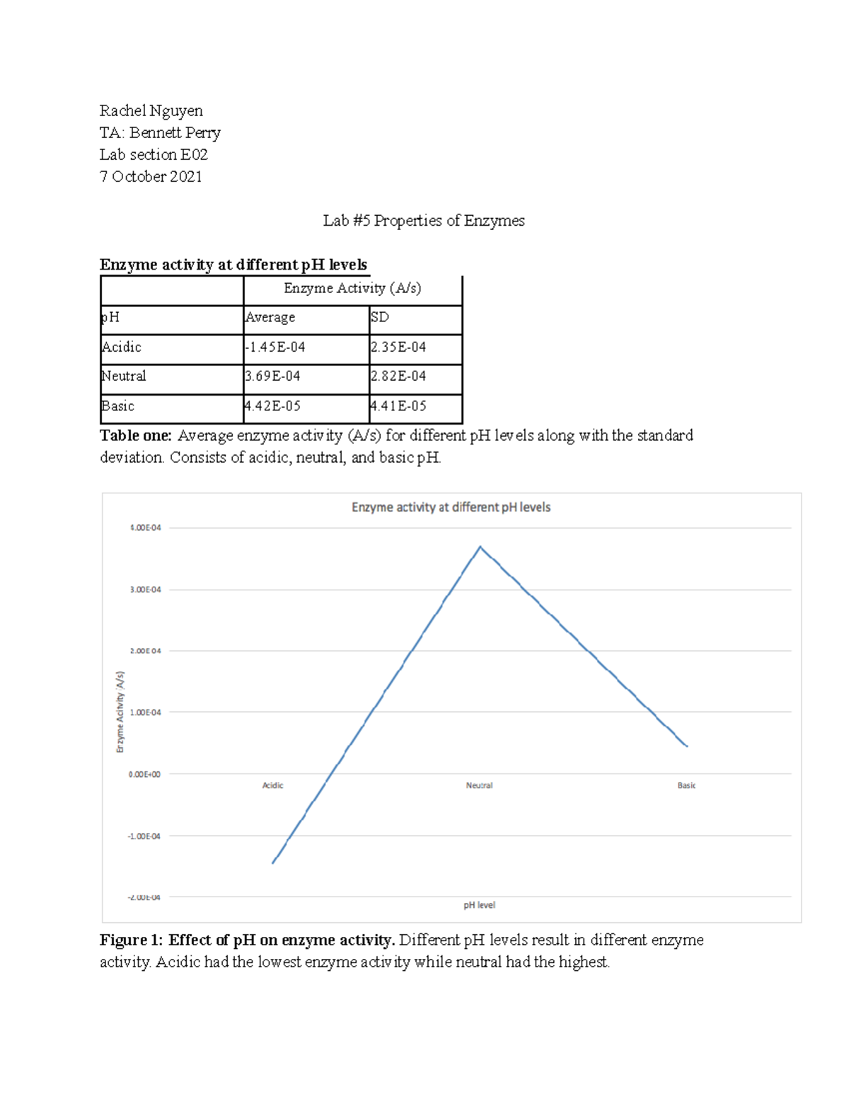 Lab 5: Enzyme Properties and Activity Report for BIO 1 Lab - Studocu