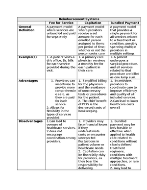 [Solved] Identify the appropriate ICD10CM codes CPT codes and APC code - Advanced CPT & HCPS II ...