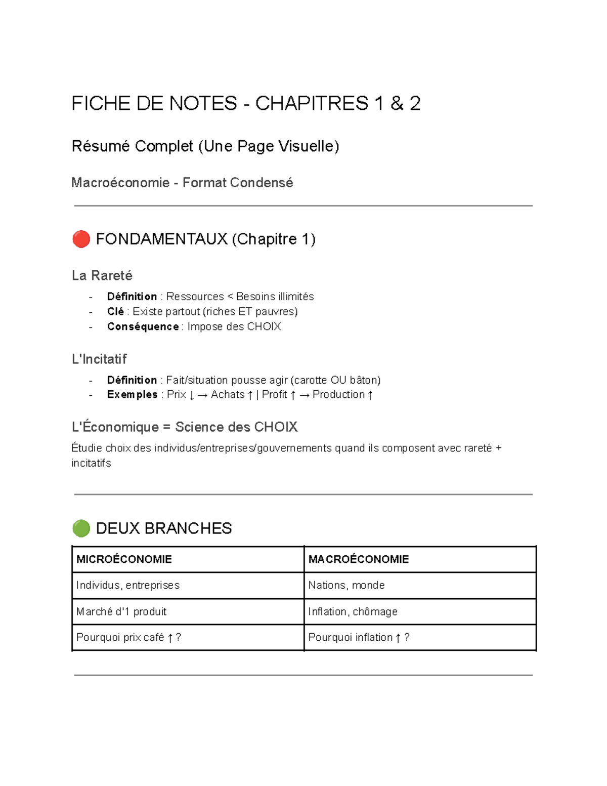 FICHE DE NOTES CHAPITRES 1 & 2 - Macroéconomie Condensée - Studocu