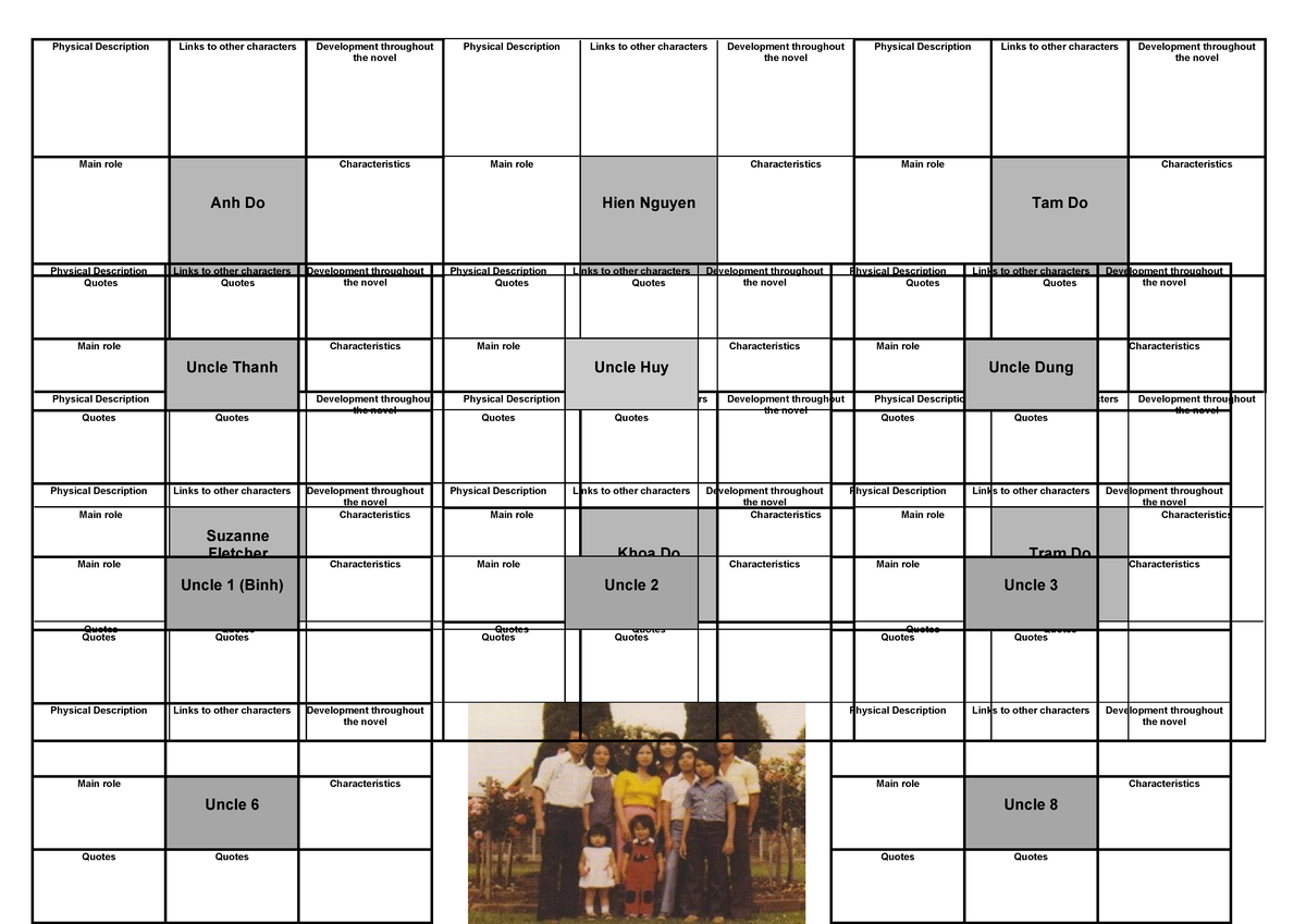 The Happiest Refugee Character Map Analysis - Studocu