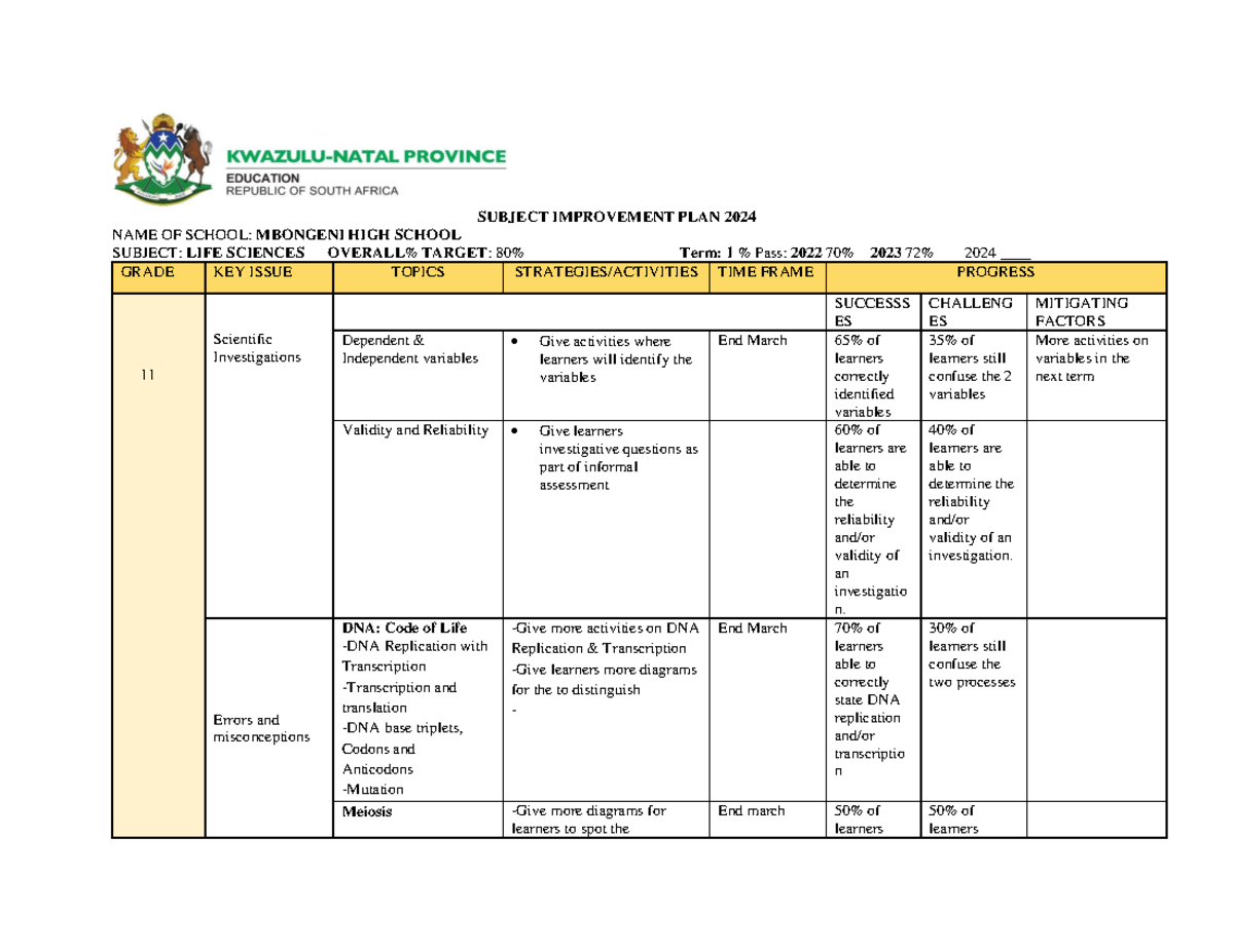 Grade 11 Life Sciences SIP Term 1: Improvement Strategies & Progress ...