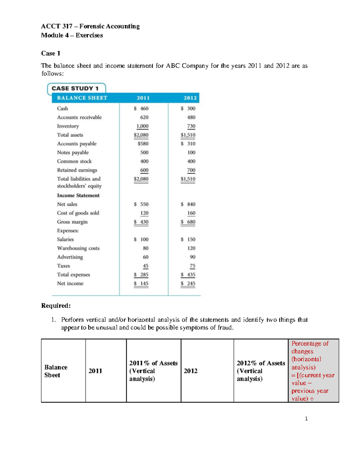 ACCT317-Module 4 Exercises: Analyzing Financial Statements for Fraud ...