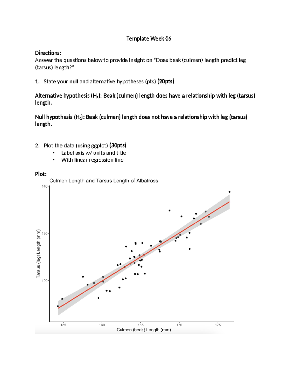 BIOSTATS 101: Week 6 Assignment on Beak vs. Tarsus Length Analysis ...