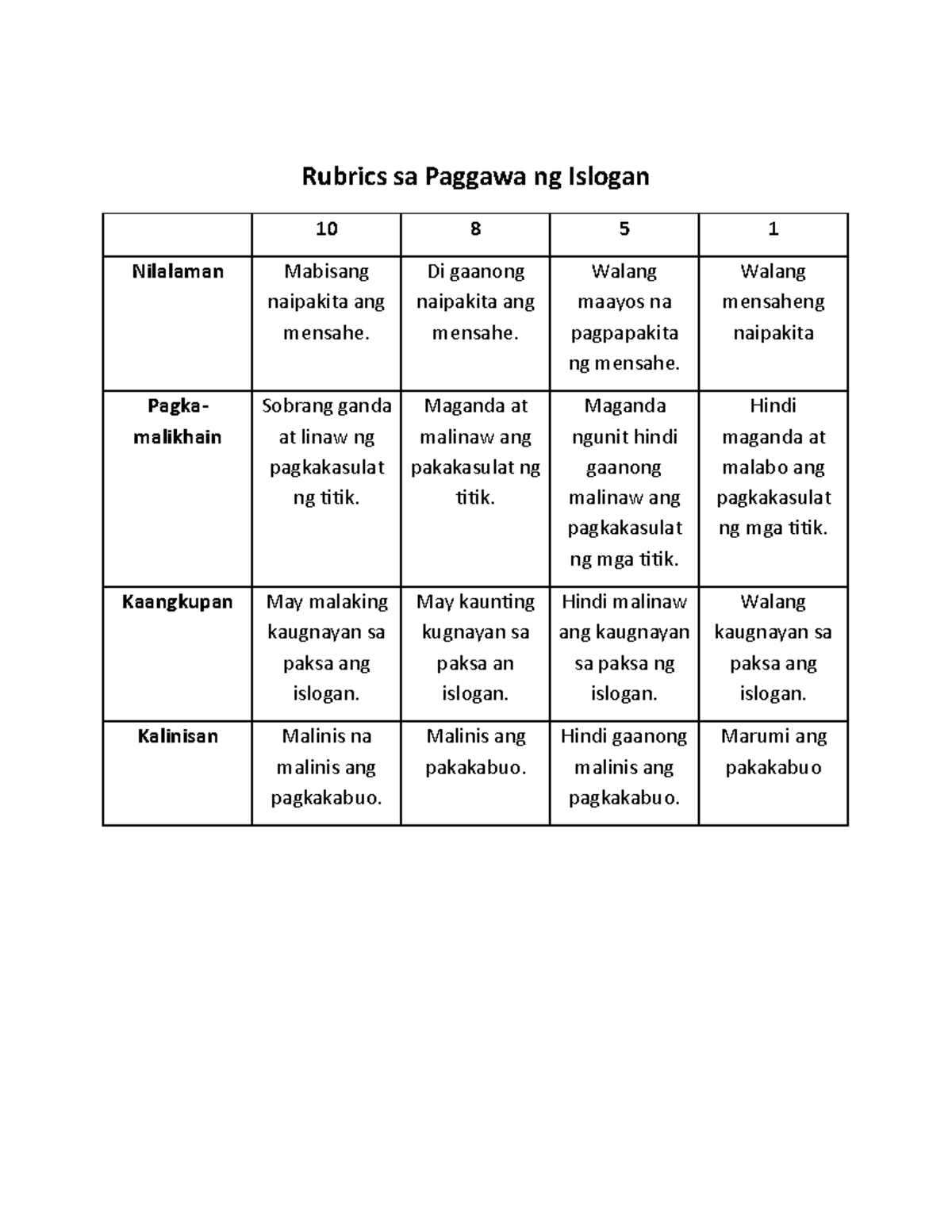 Rubrics Slogan-WPS Office - Rubrics sa Paggawa ng Islogan 10 8 5 1 ...