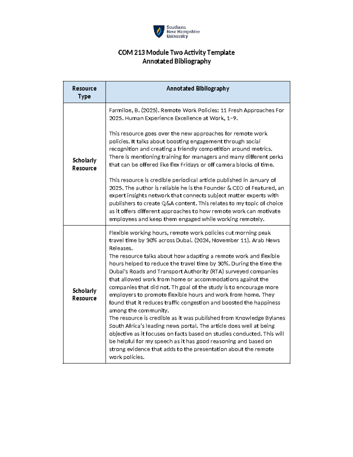 COM 213 Annotated Bibliography on Remote Work Policies and Trends - Studocu