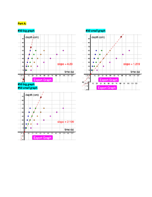 PHYS1080 Lab 2 - Modulus of Elasticity Experiment Report - Studocu