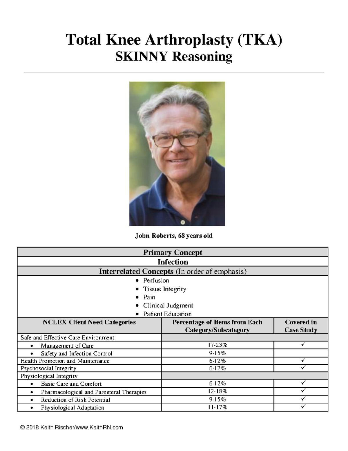 Case Study 16: John Roberts and Post-TKA Infection Management - Studocu