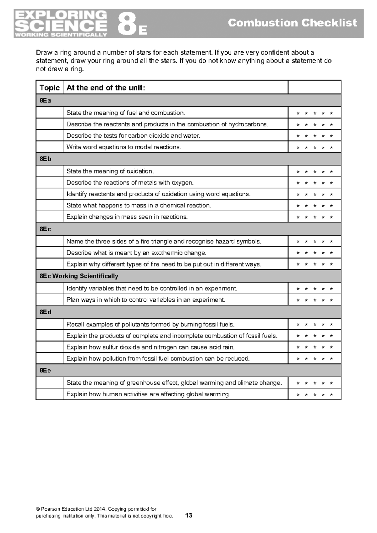 Combustion and Oxidation Concepts - Chemistry 8E Checklist - 8 E ...