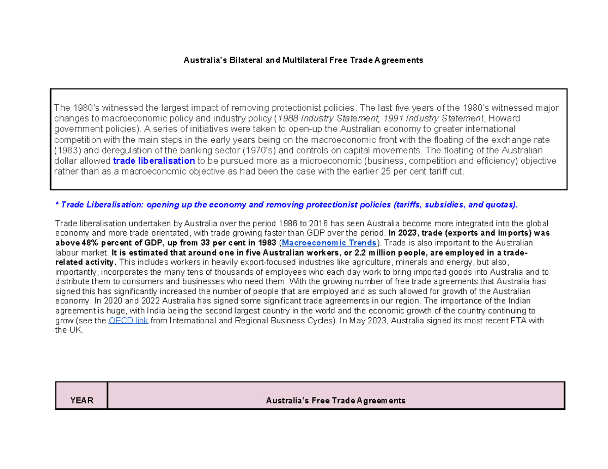 Australia’s Bilateral and Multilateral Free Trade Agreements - The last ...