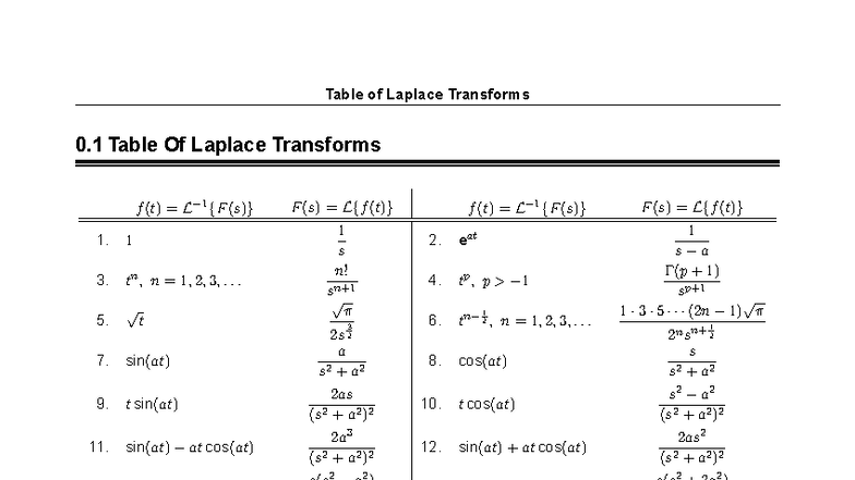 Laplace Transforms Table - Notes for Course Code 0.1 - Studocu