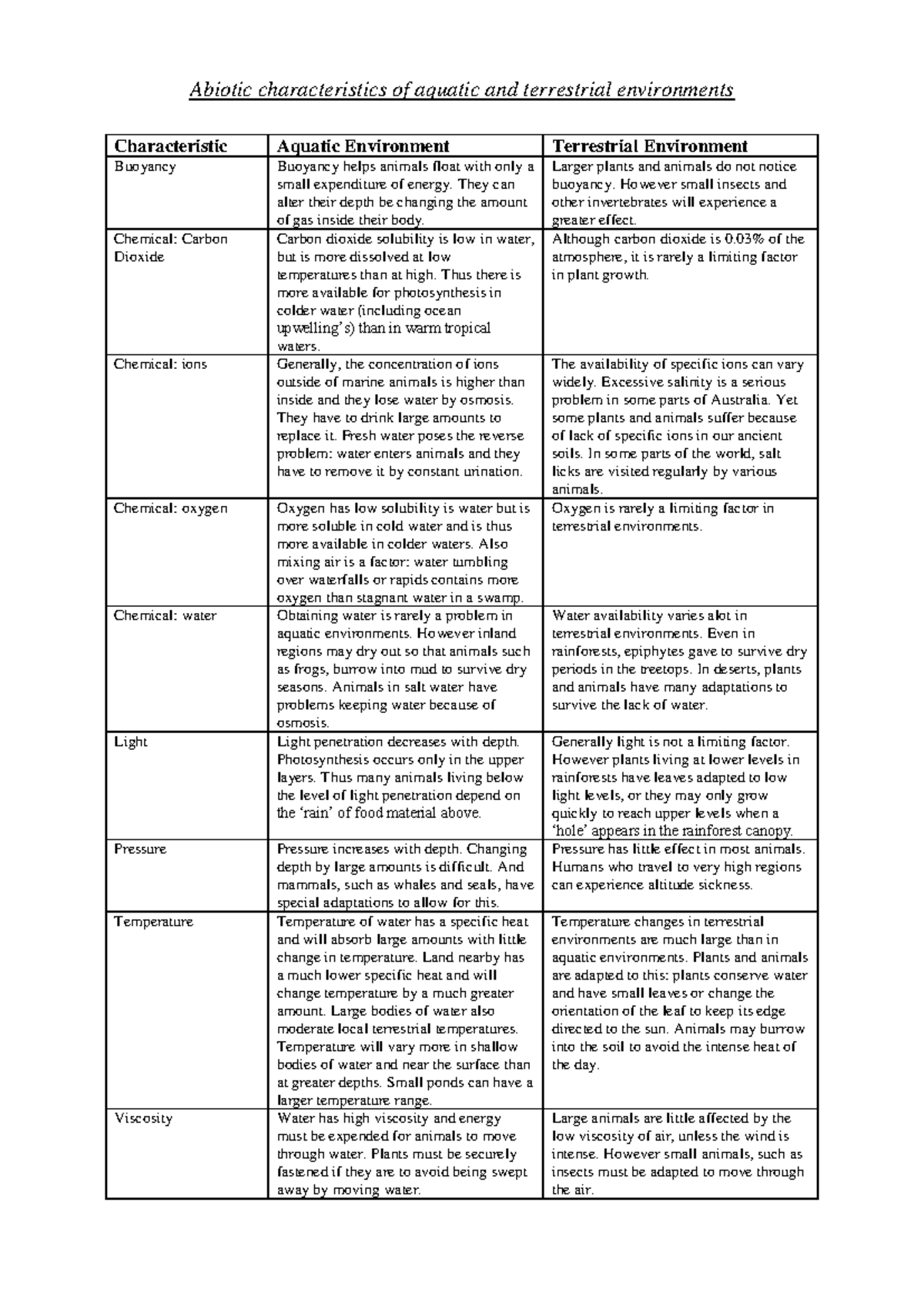 Abiotic Factors - Abiotic characteristics of aquatic and terrestrial ...