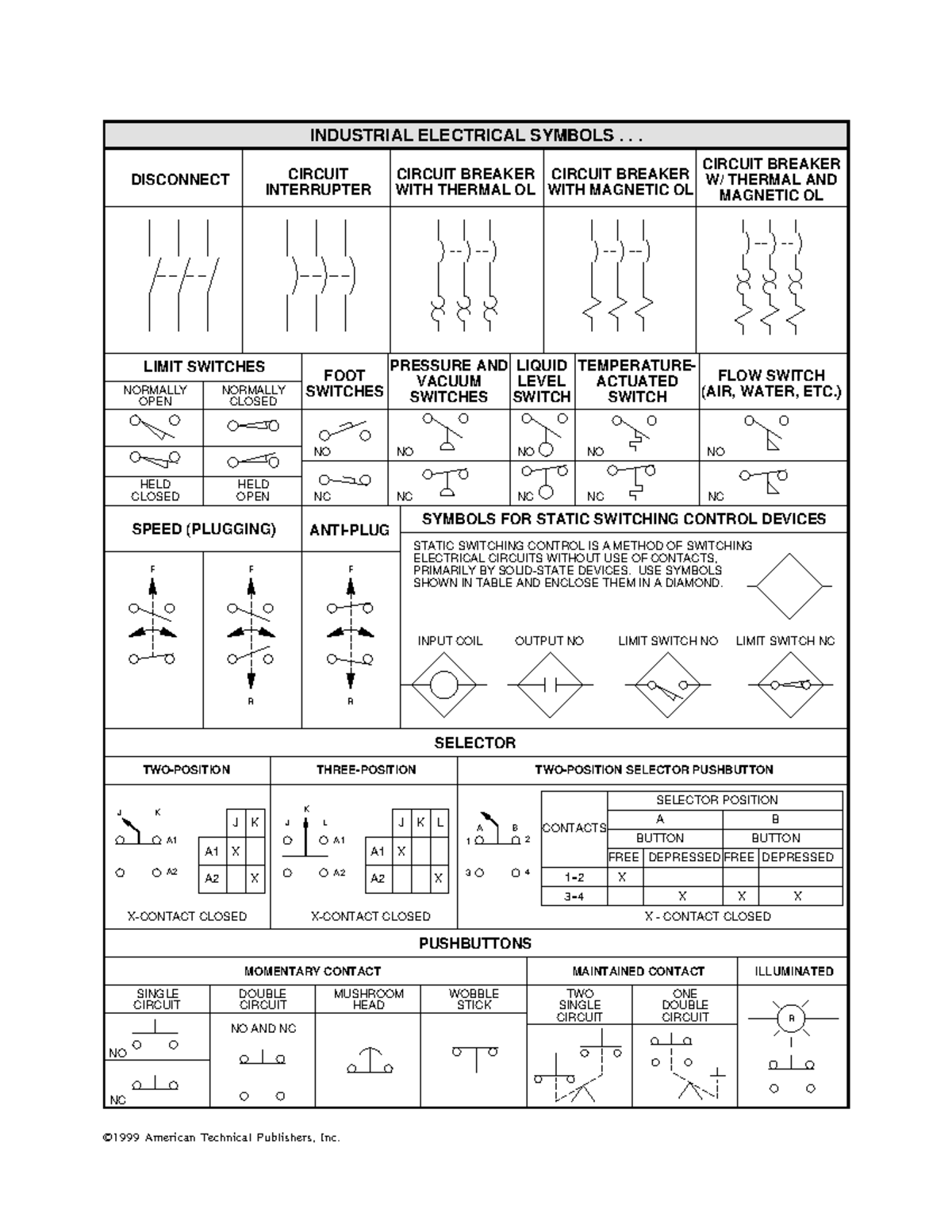 Electrical Symbols for Industrial Applications - Reference Guide - Studocu