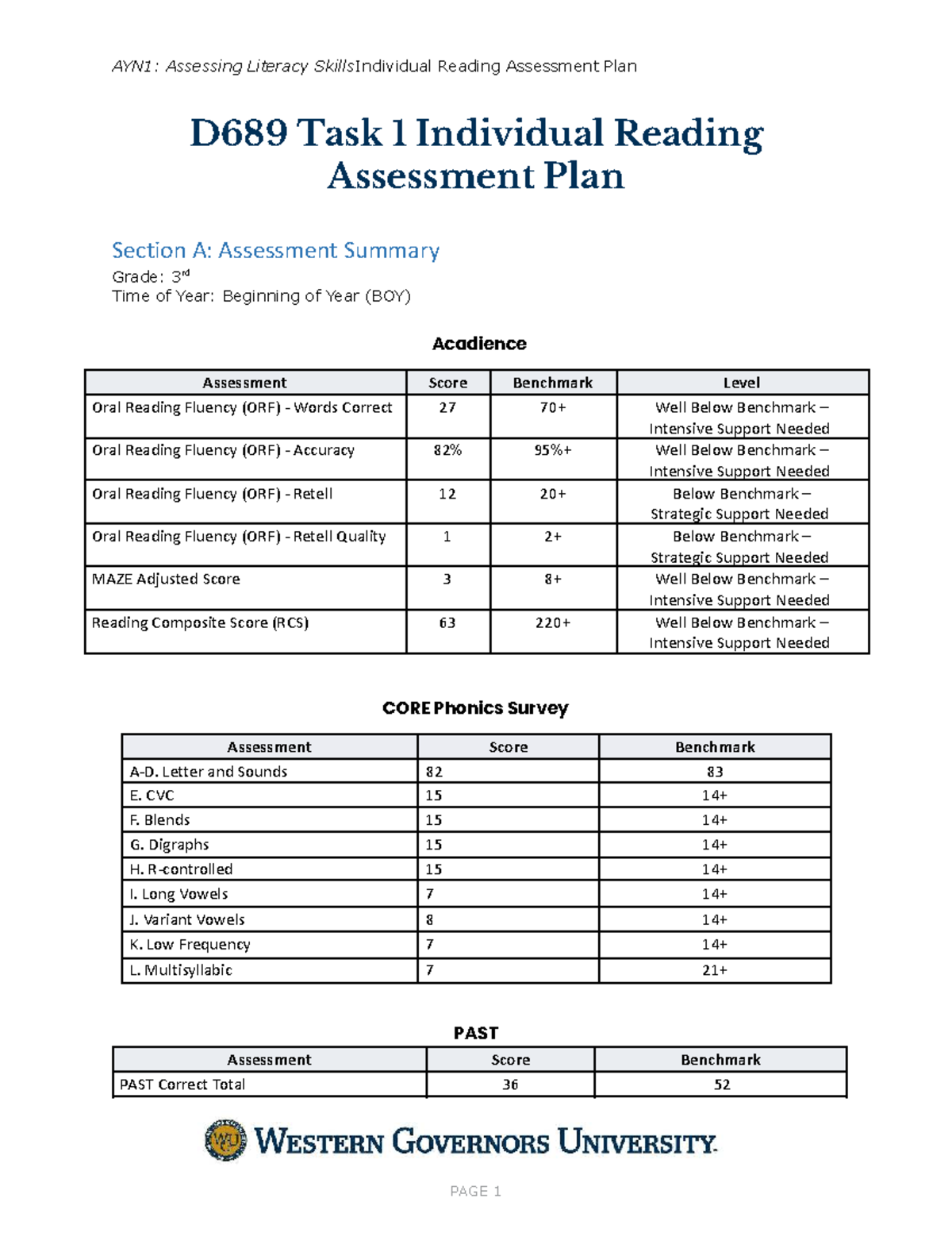 AYN1: D689 Individual Reading Assessment Plan for 3rd Grade - Studocu