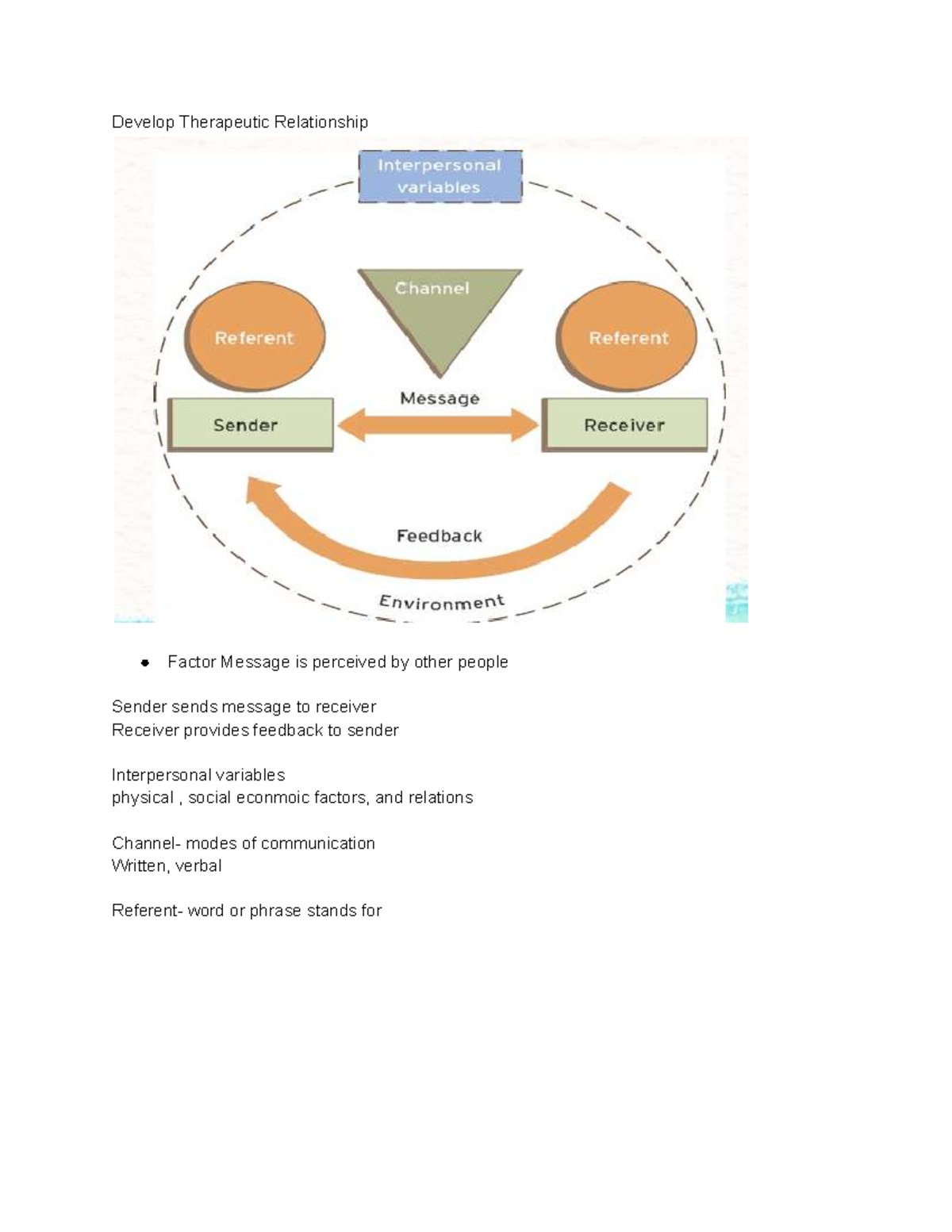 Therapeutic Nurse-Client Relationship: Key Communication Factors - Studocu