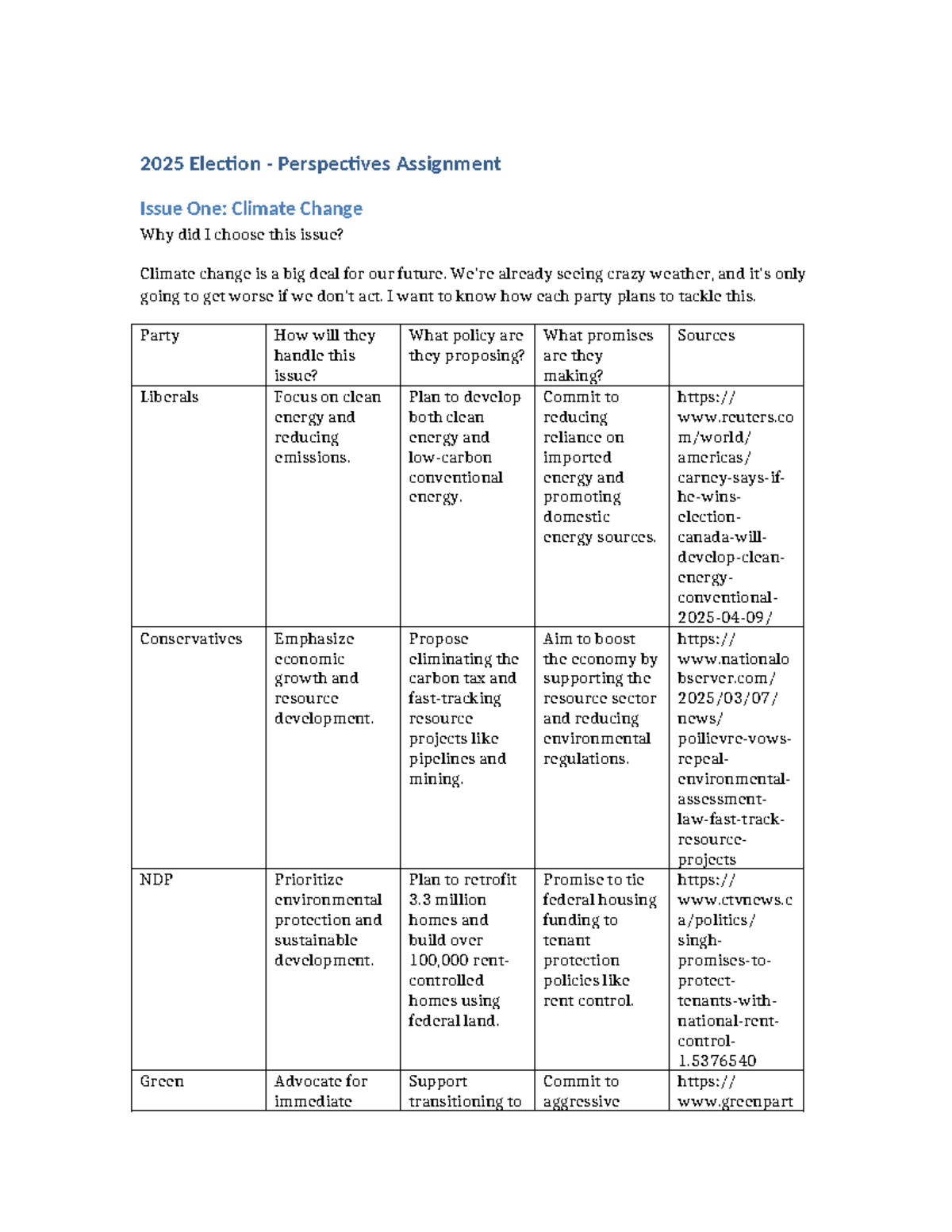2025 Election Assignment Completed - 2025 Election - Perspectives ...