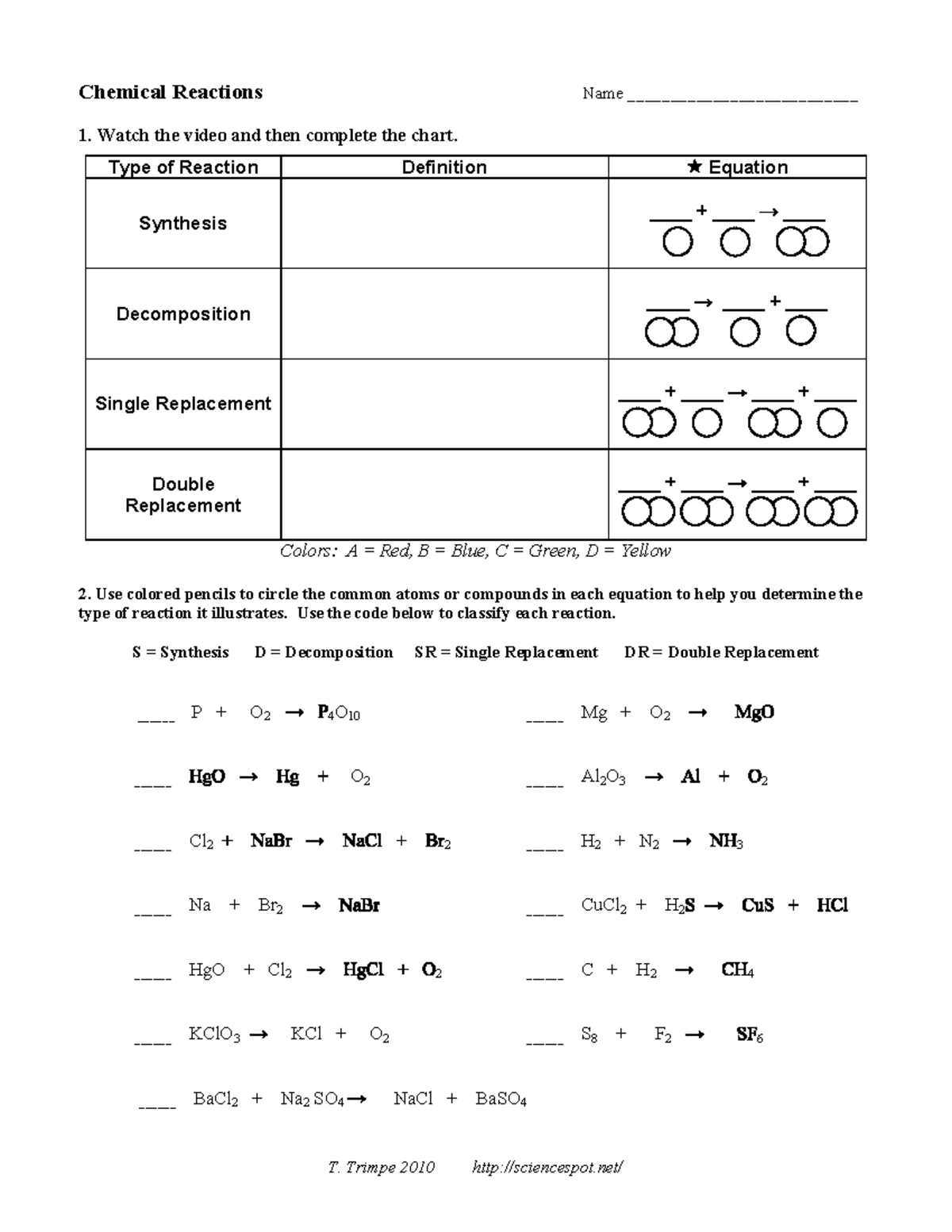Chemical Reactions Worksheet (Types) - Name 1 - Studocu