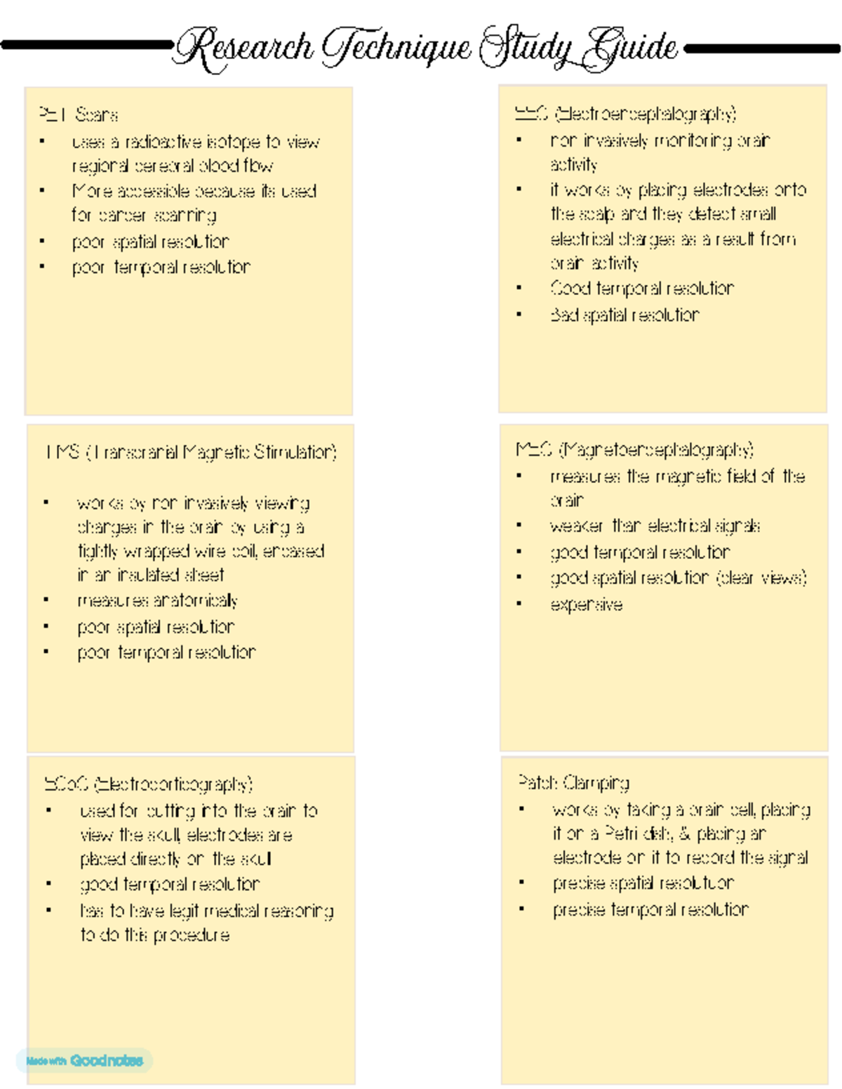 Neuro Scans Study Guide: PET, EEG, TMS, MEG, ECoG, and Patch Clamping ...