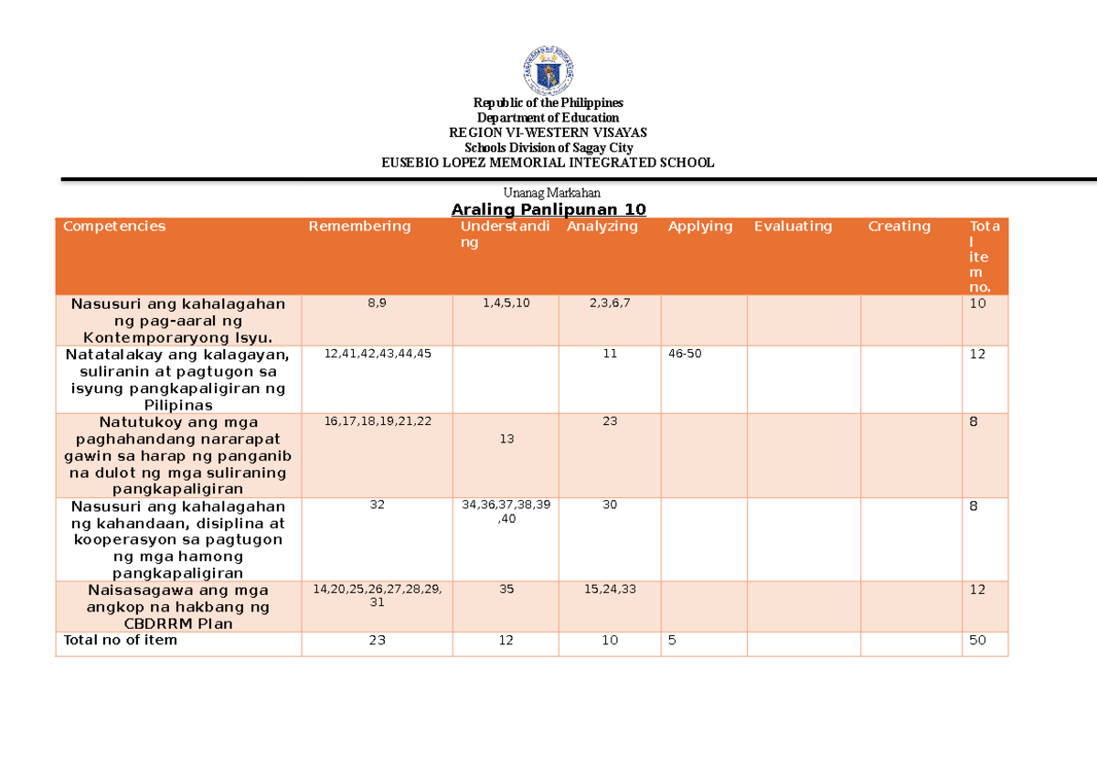 TOS - kajhbed - Republic of the Philippines Department of Education ...