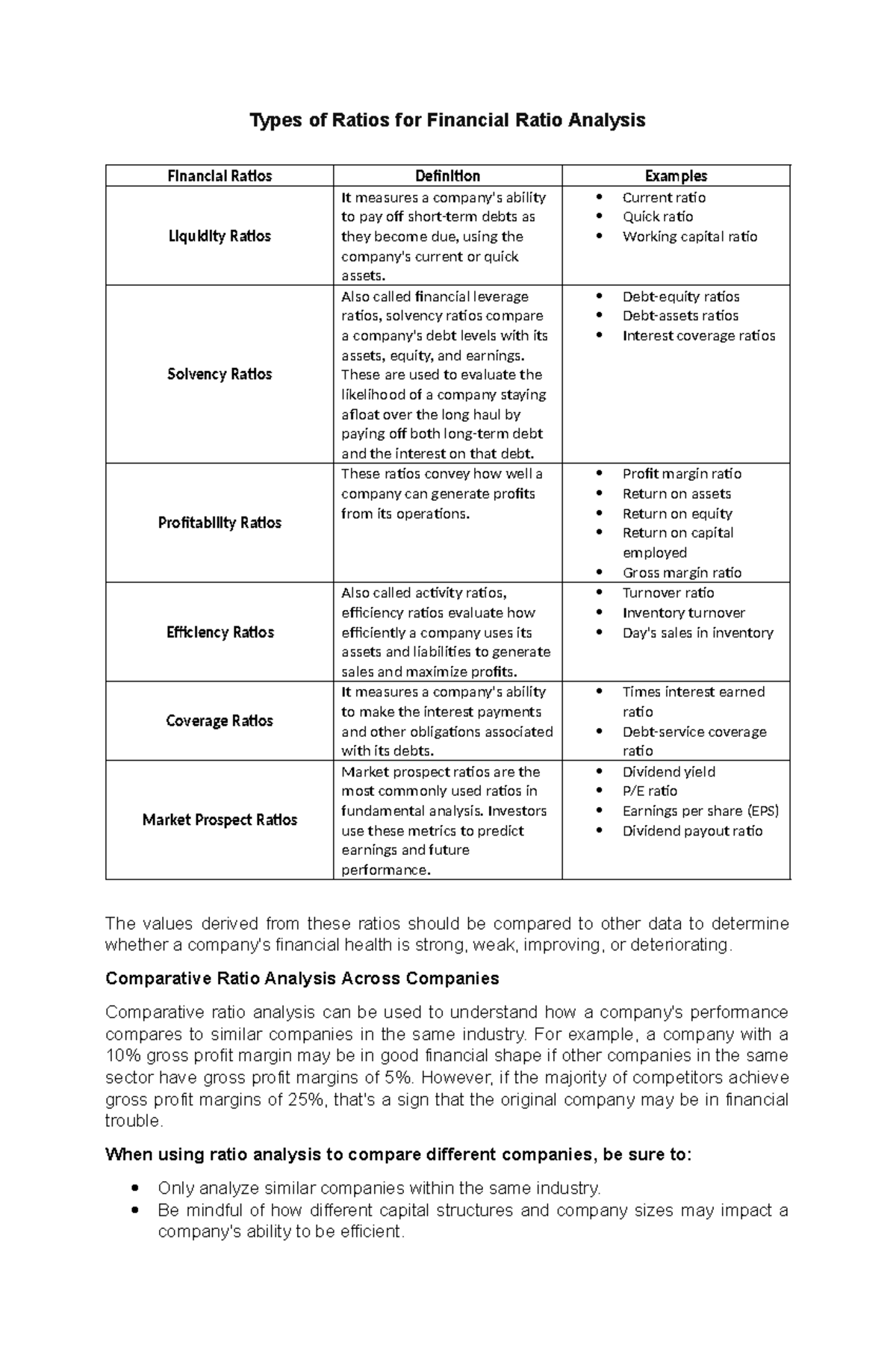 Types of Financial Ratios for Ratio Analysis: Liquidity, Profitability ...