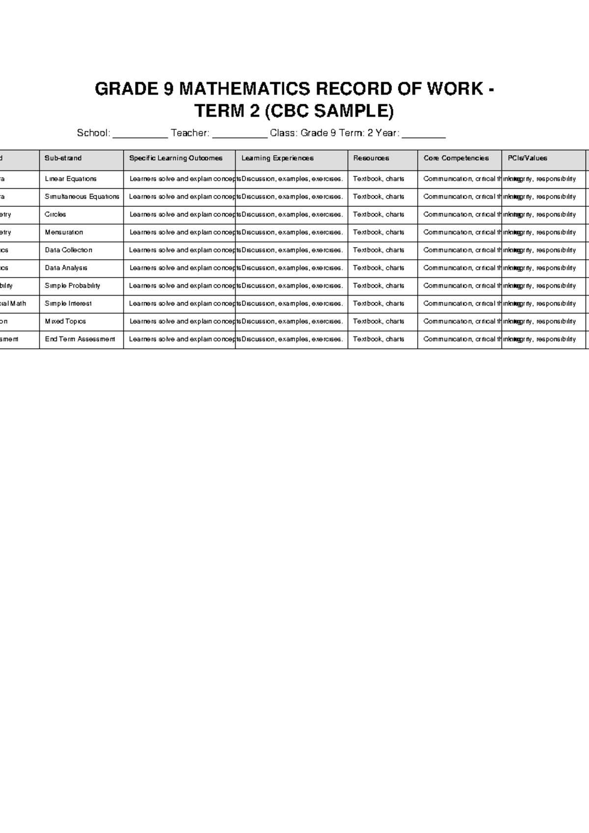 GRADE 9 MATHEMATICS TERM 2 RECORD OF WORK (CBC SAMPLE) - Studocu