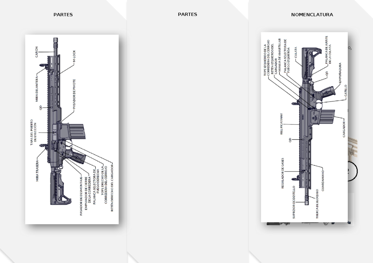 Guía de Usuario Final para Fusil ARAD 7: Partes y Nomenclatura - Studocu