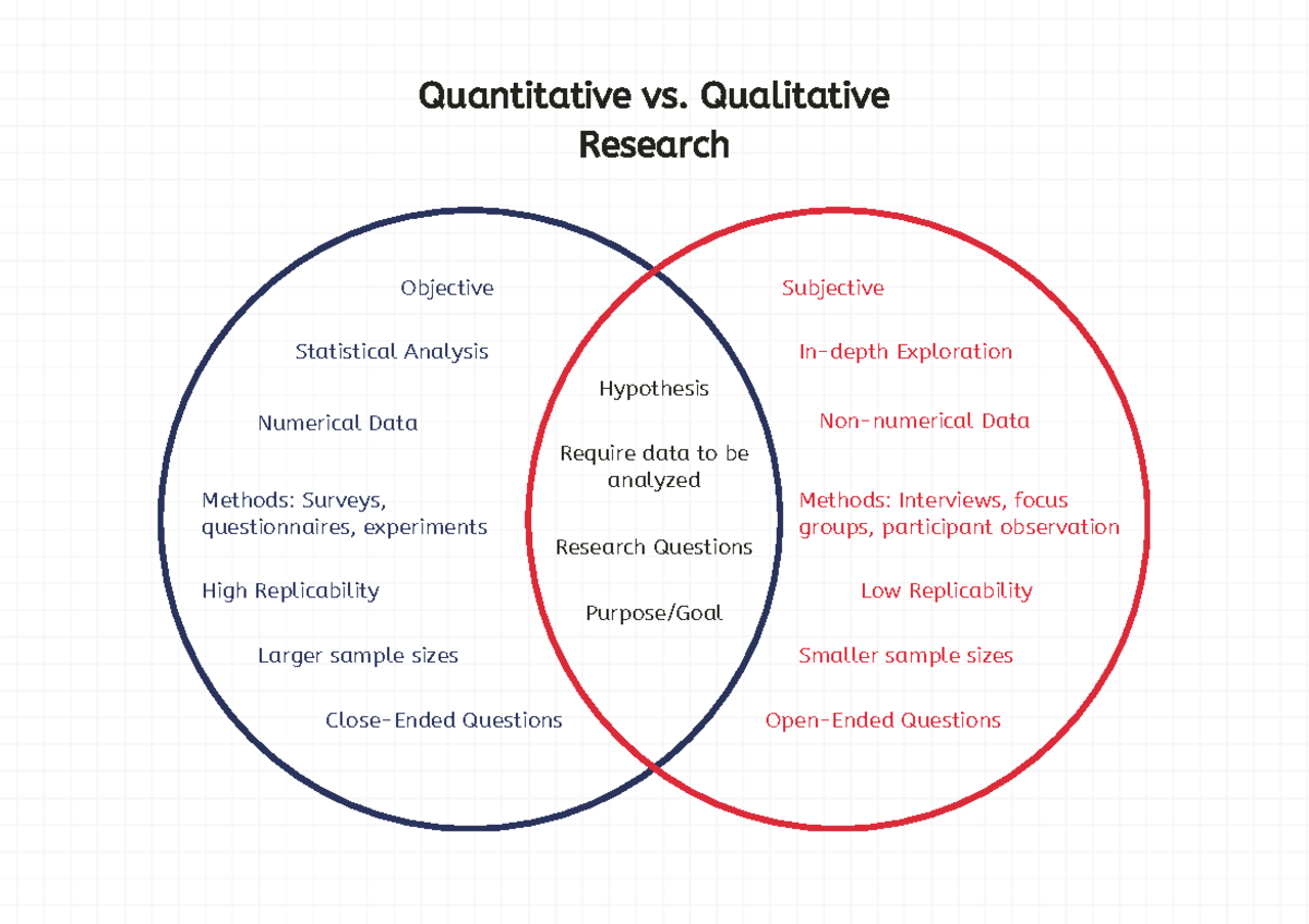Qualitative vs Quantitative Research: Key Differences and Methods - Studocu