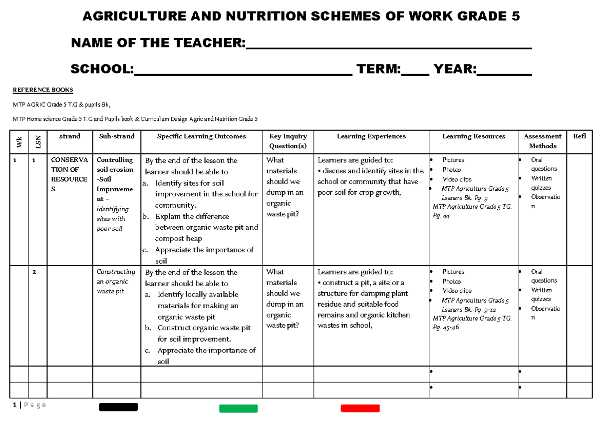 Grade 5 Agriculture & Nutrition Schemes: Term 1 Overview - Studocu